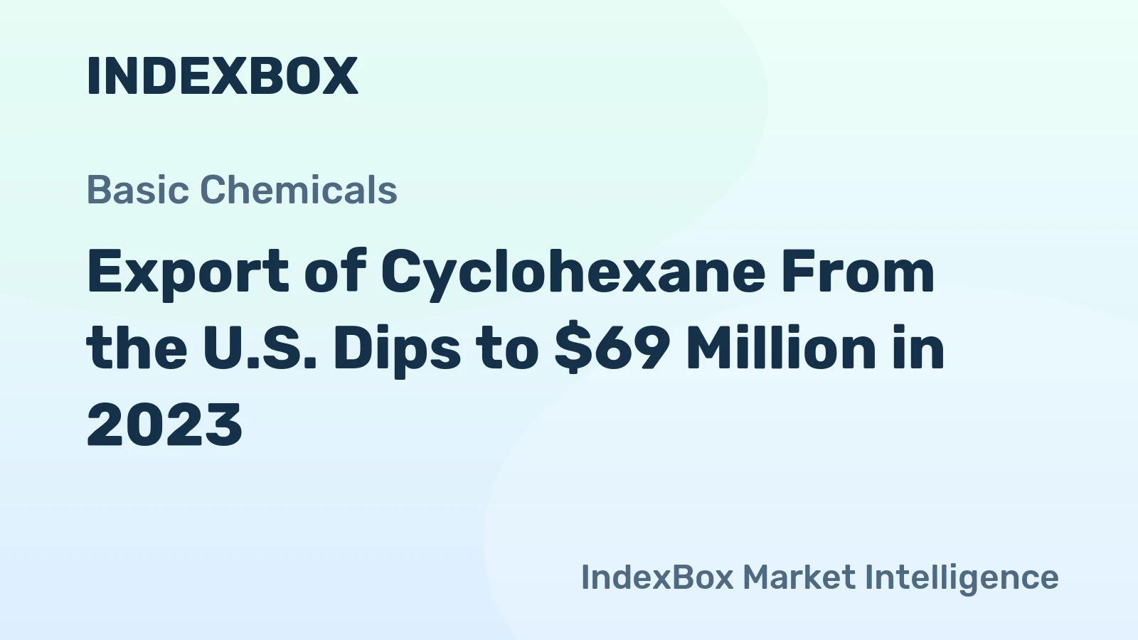 Export of Cyclohexane From the U.S. Dips to $69 Million in 2023