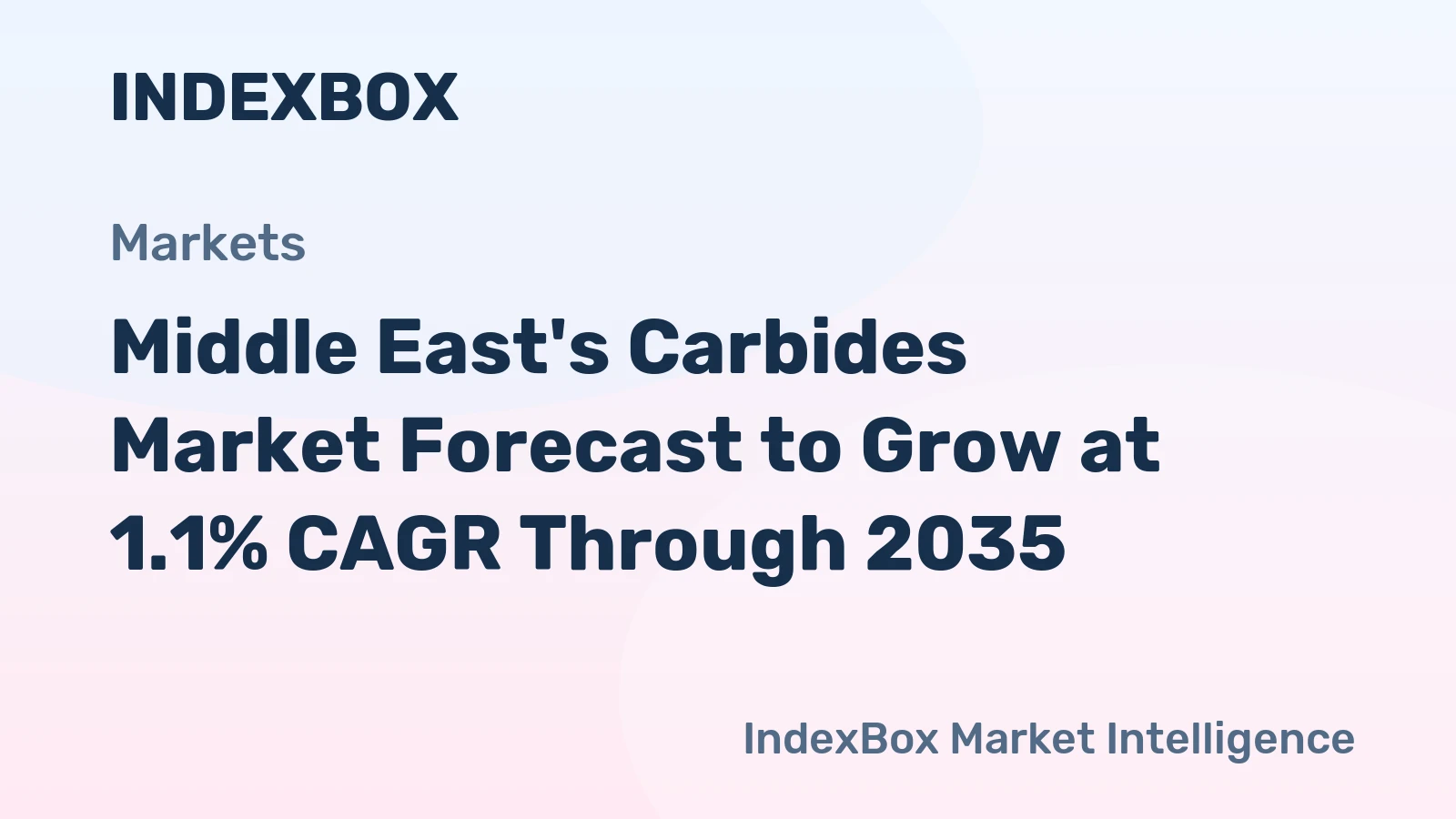 Middle East's Carbides Market Forecast to Grow at 1.1% CAGR Through 2035