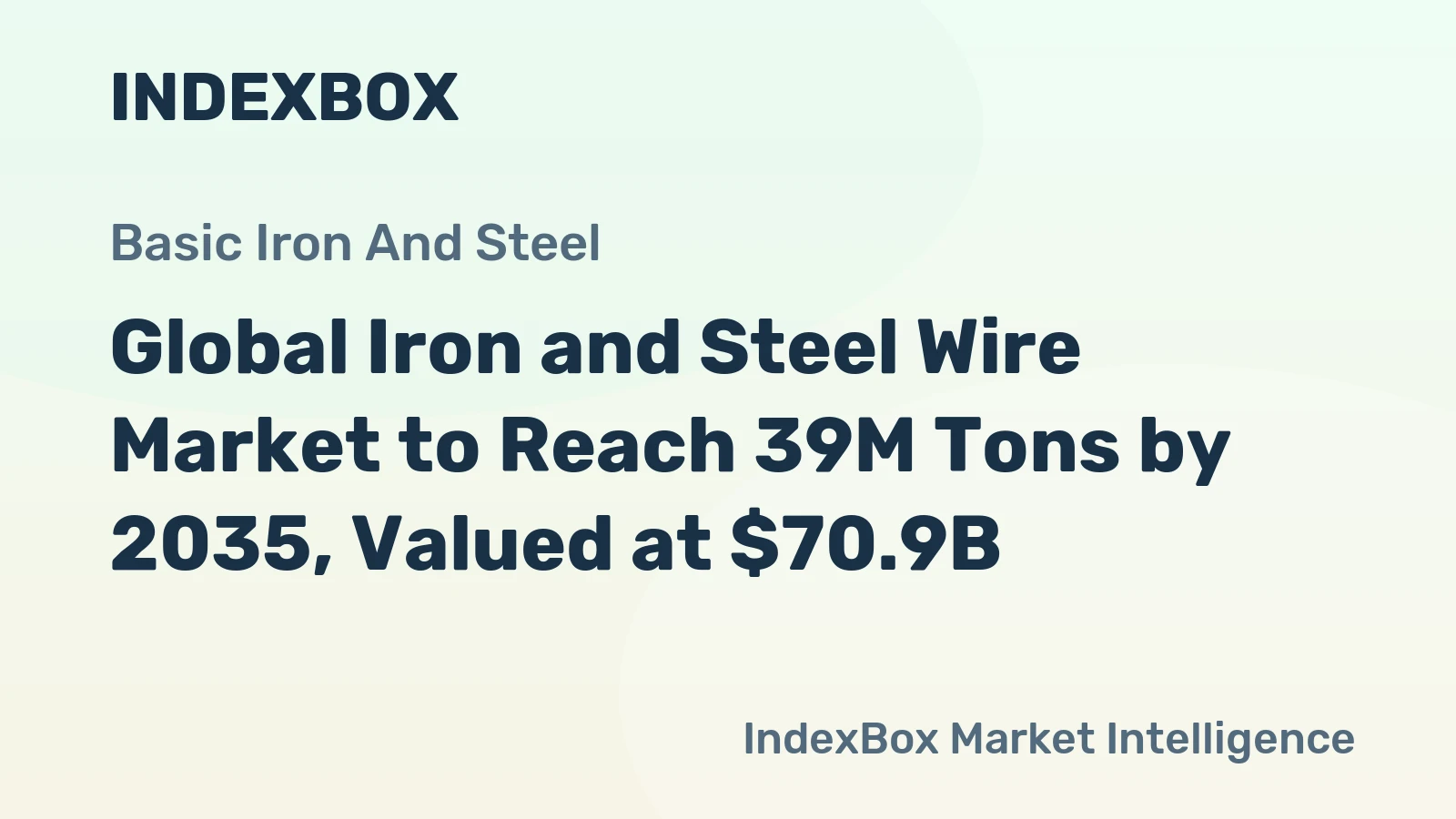 Global Iron and Steel Wire Market to Reach 39M Tons by 2035, Valued at $70.9B