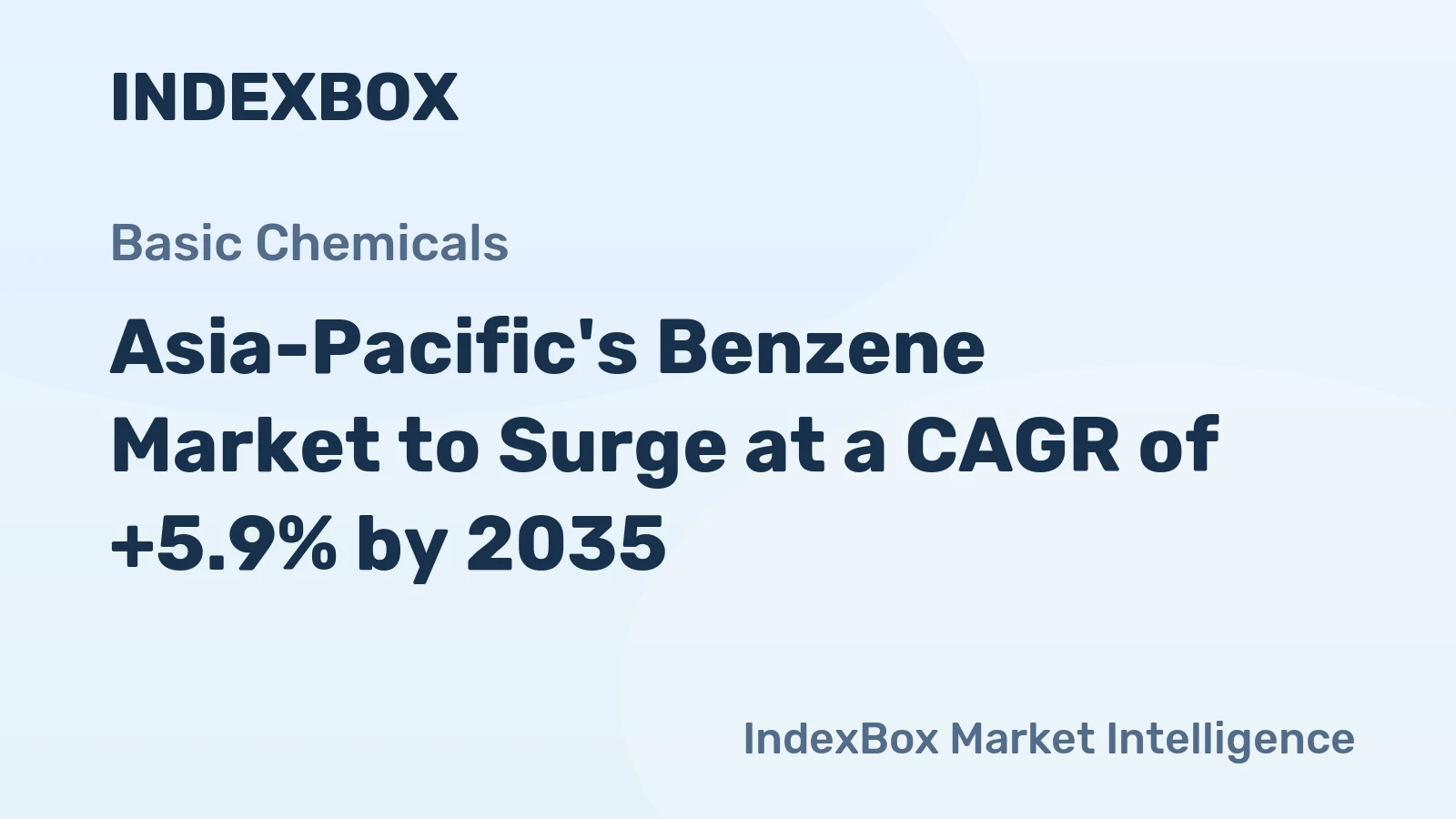 Asia-Pacific's Benzene Market to Surge at a CAGR of +5.9% by 2035