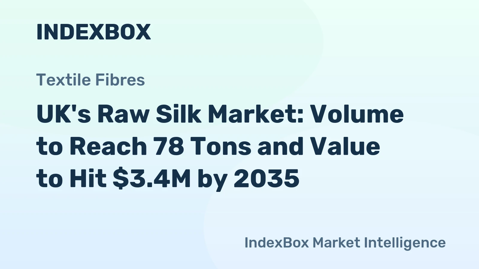 UK's Raw Silk Market: Volume to Reach 78 Tons and Value to Hit $3.4M by 2035