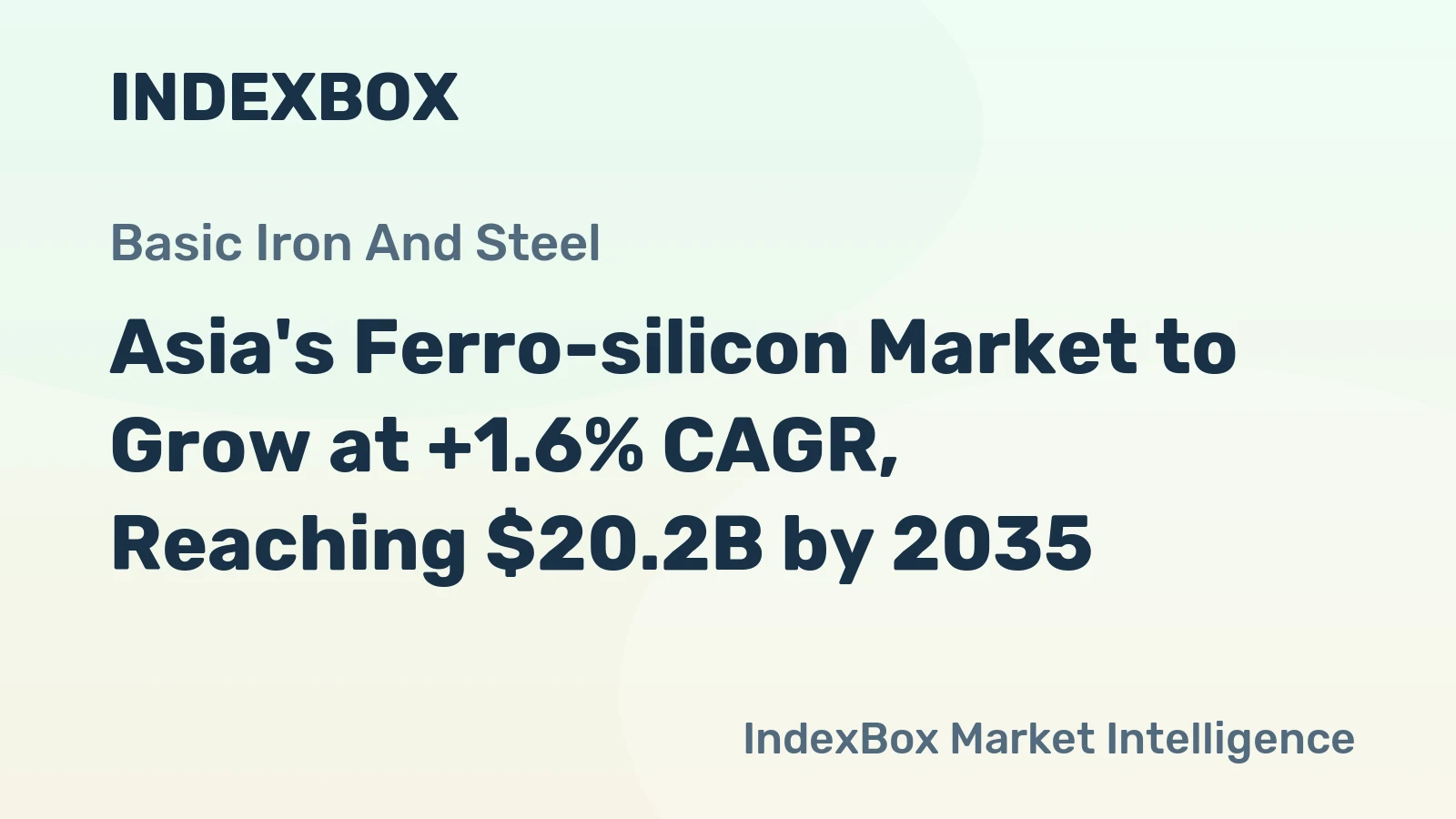 Asia's Ferro-silicon Market to Grow at +1.6% CAGR, Reaching $20.2B by 2035