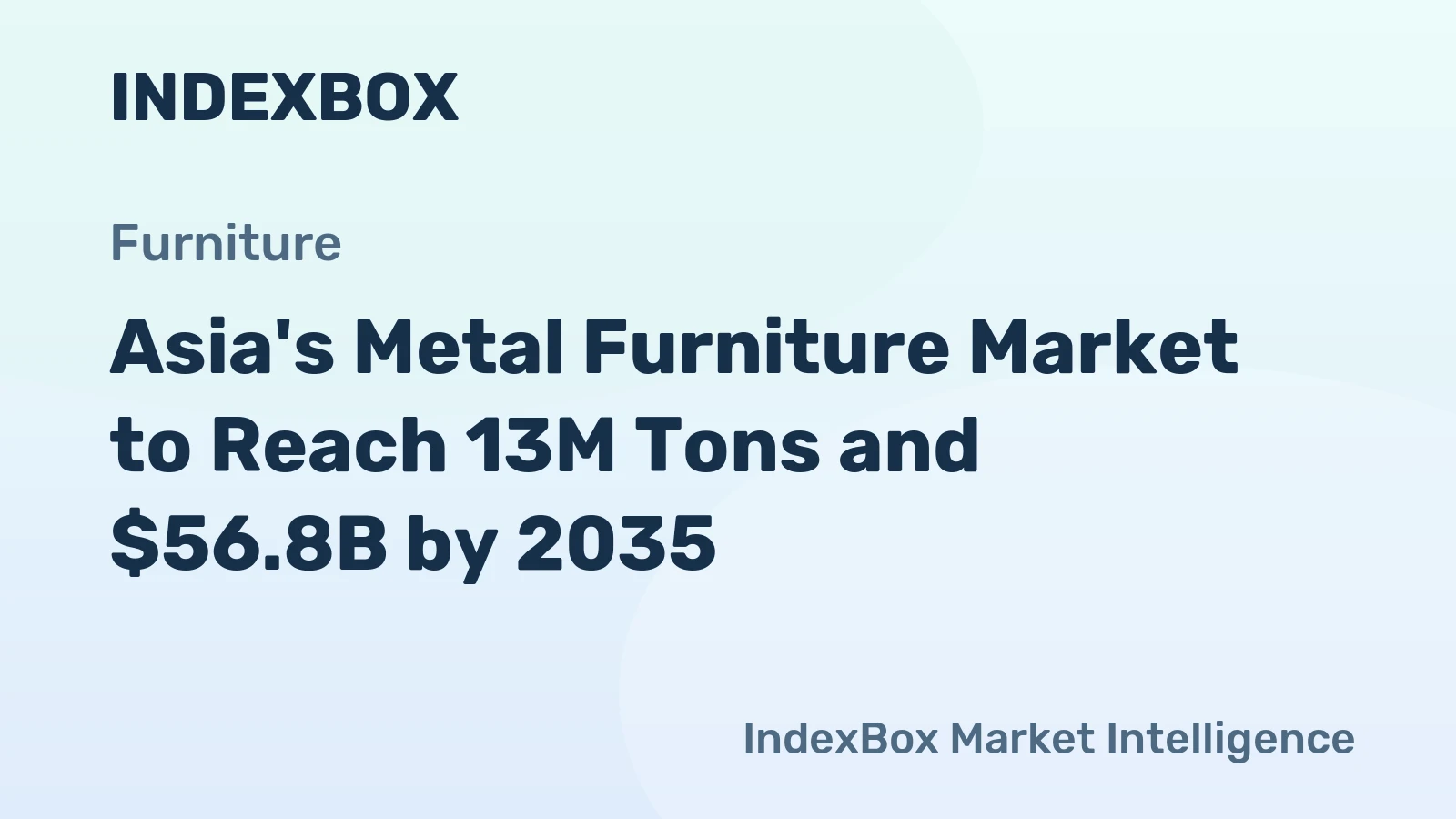 Asia's Metal Furniture Market to Reach 13M Tons and $56.8B by 2035