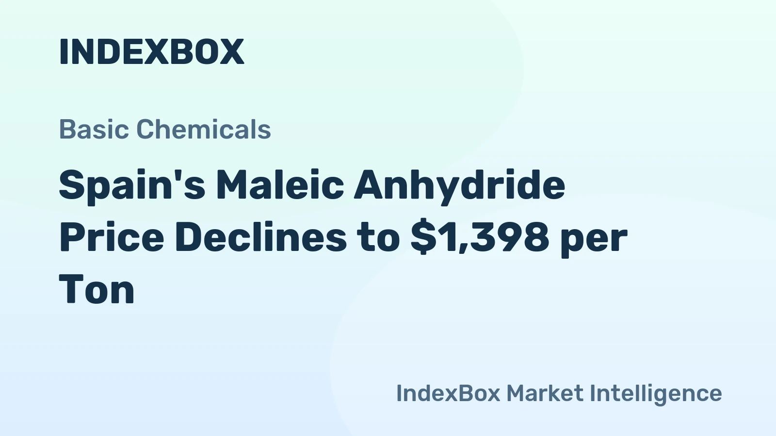 Spain's Maleic Anhydride Price Declines to $1,398 per Ton
