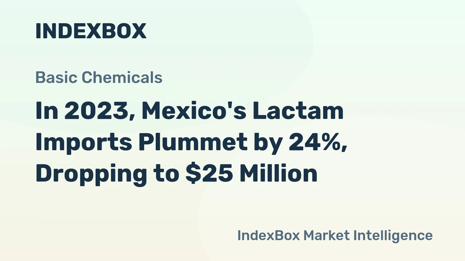 In 2023, Mexico's Lactam Imports Plummet by 24%, Dropping to $25 Million