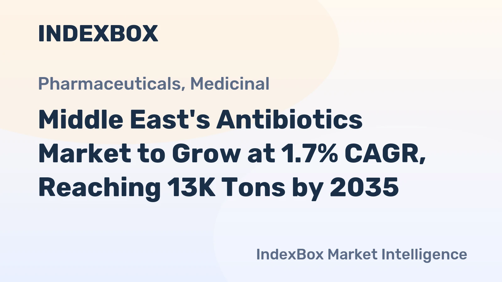 Middle East's Antibiotics Market to Grow at 1.7% CAGR, Reaching 13K Tons by 2035