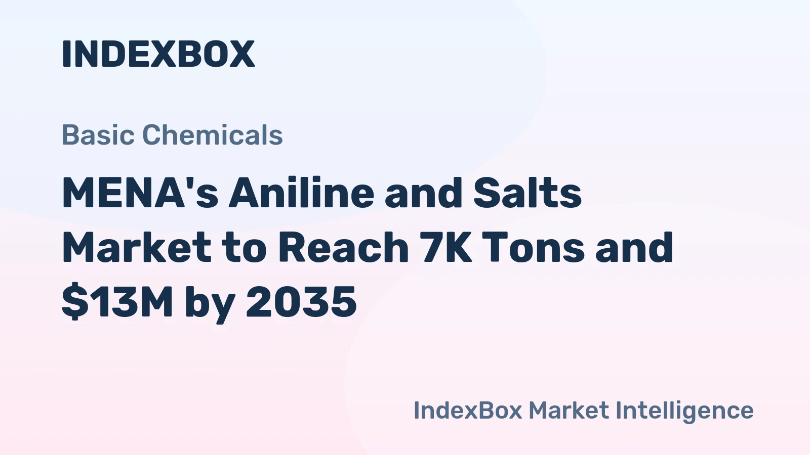 MENA's Aniline and Salts Market to Reach 7K Tons and $13M by 2035