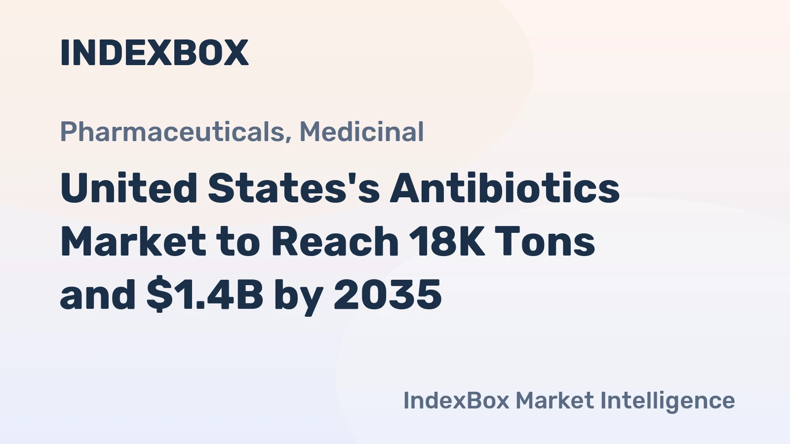 United States's Antibiotics Market to Reach 18K Tons and $1.4B by 2035