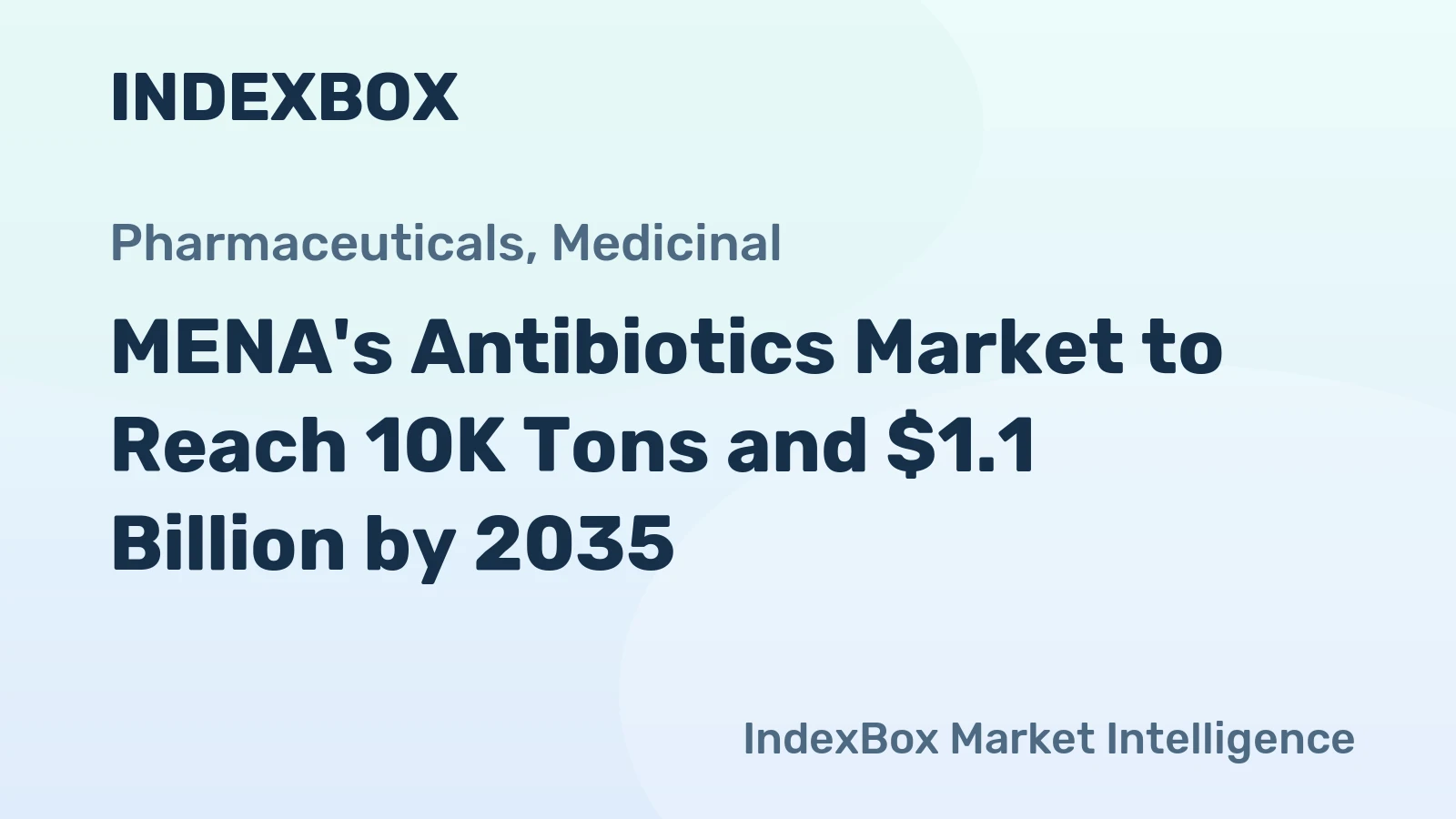 MENA's Antibiotics Market to Reach 10K Tons and $1.1 Billion by 2035