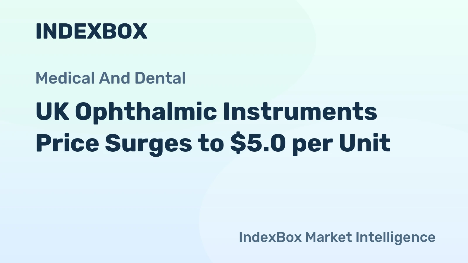 UK Ophthalmic Instruments Price Surges to $5.0 per Unit