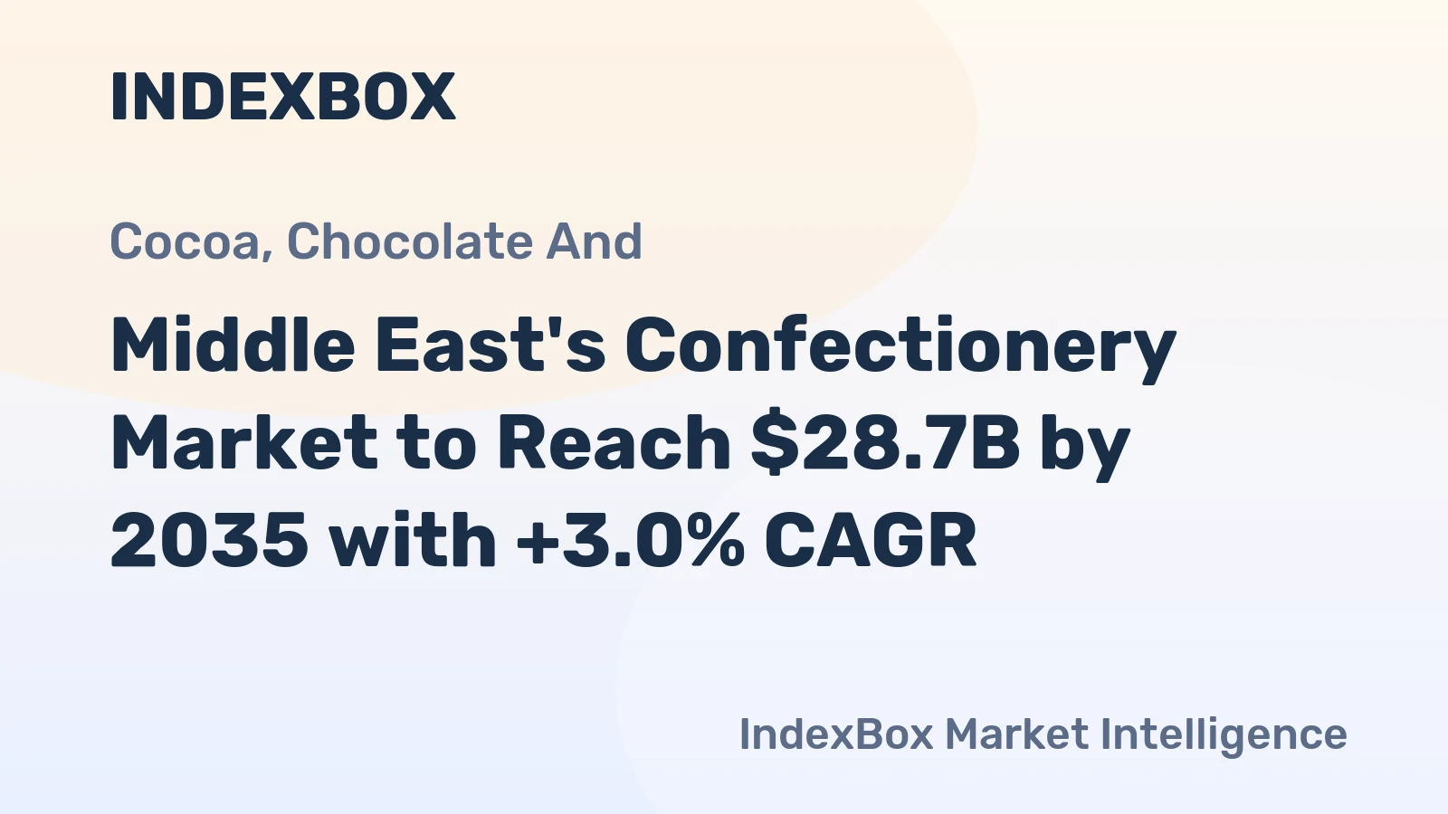 Middle East's Confectionery Market to Reach $28.7B by 2035 with +3.0% CAGR