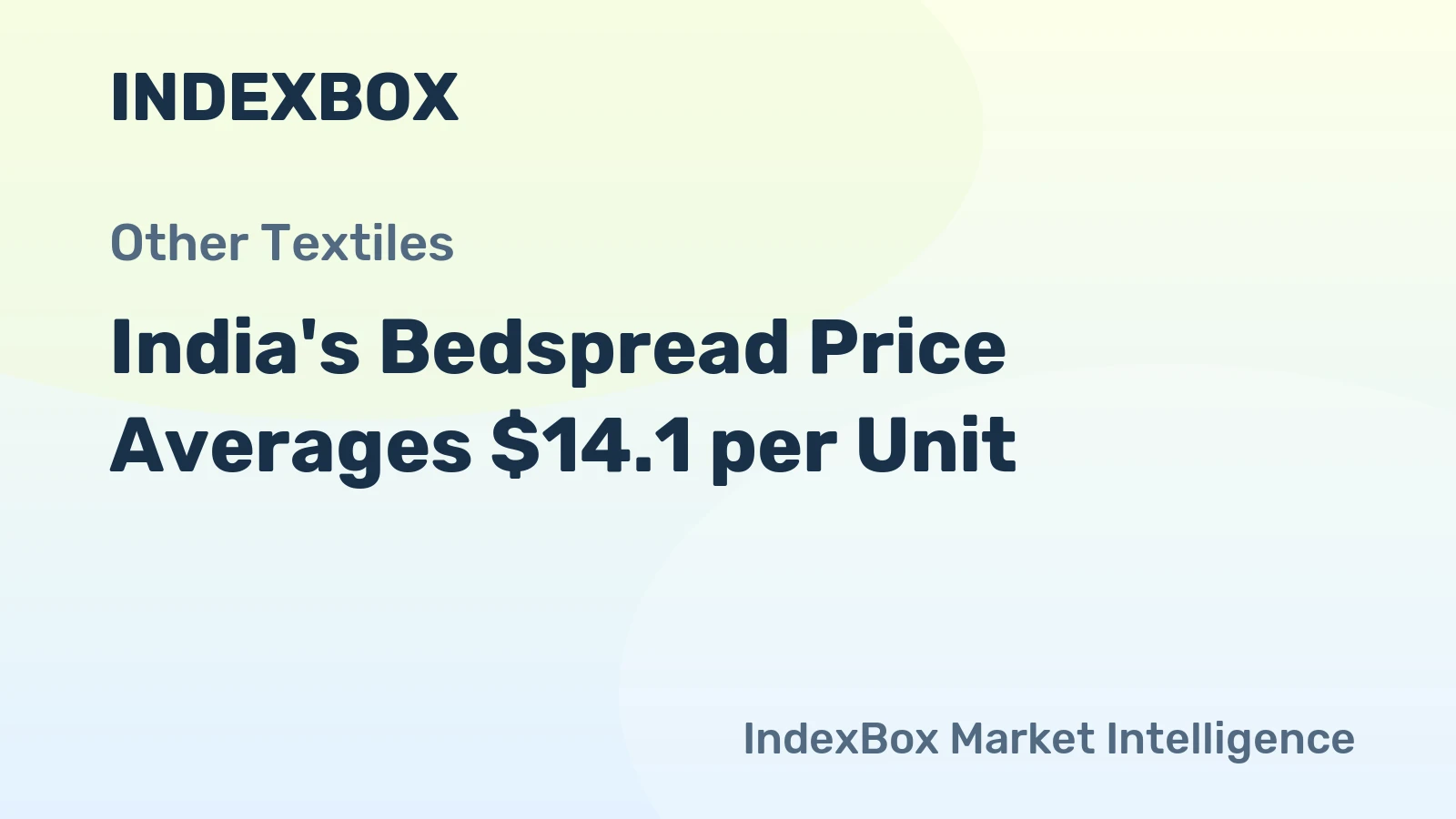 India's Bedspread Price Averages $14.1 per Unit