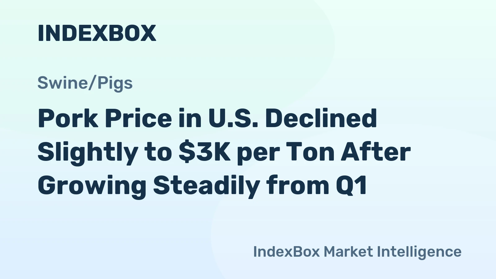 Pork Price in U.S. Declined Slightly to $3K per Ton After Growing Steadily from Q1
