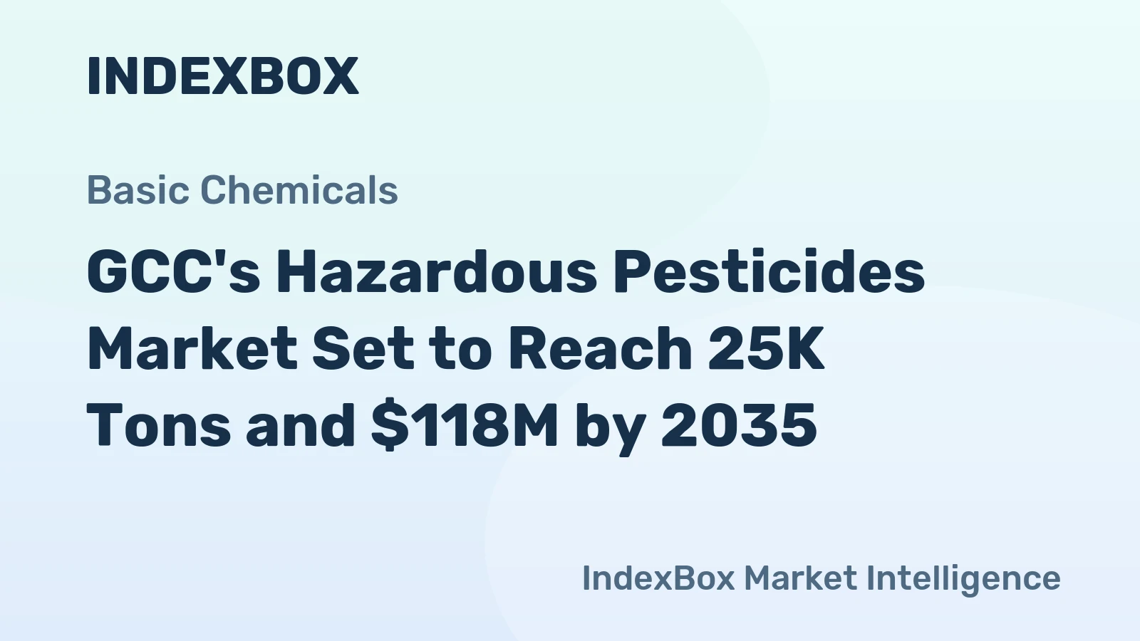 GCC's Hazardous Pesticides Market Set to Reach 25K Tons and $118M by 2035