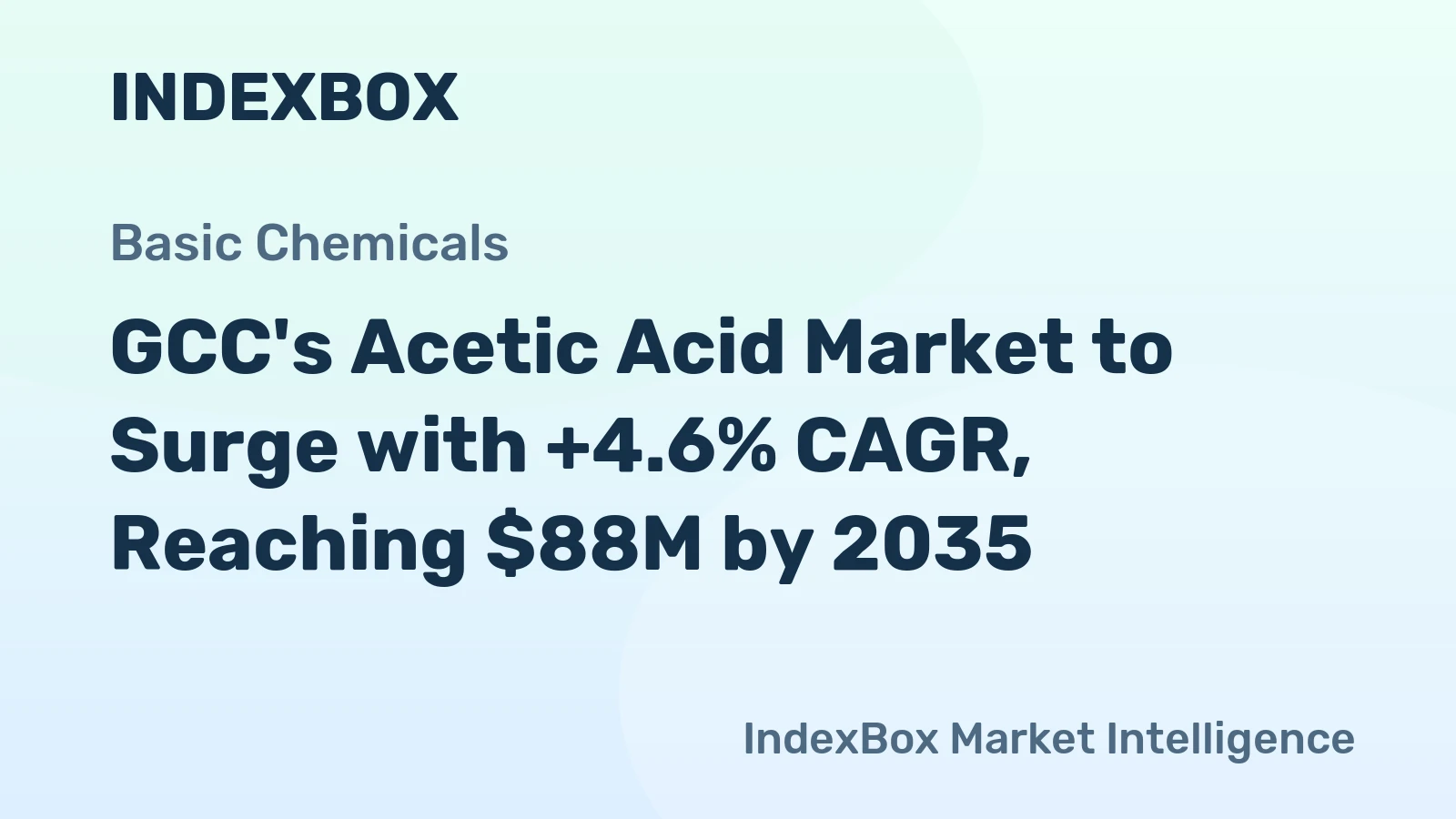 GCC's Acetic Acid Market to Surge with +4.6% CAGR, Reaching $88M by 2035