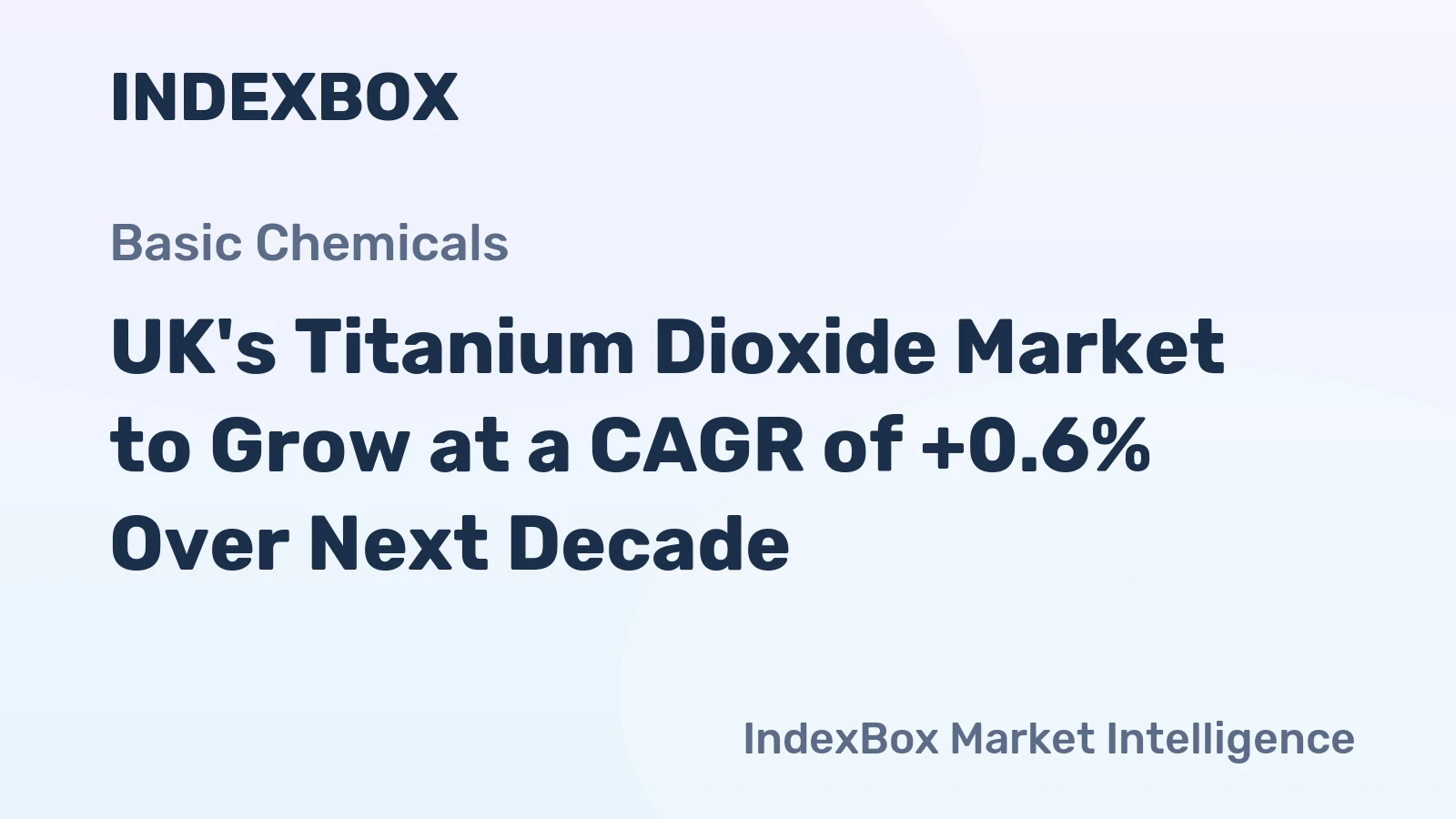 UK's Titanium Dioxide Market to Grow at a CAGR of +0.6% Over Next Decade