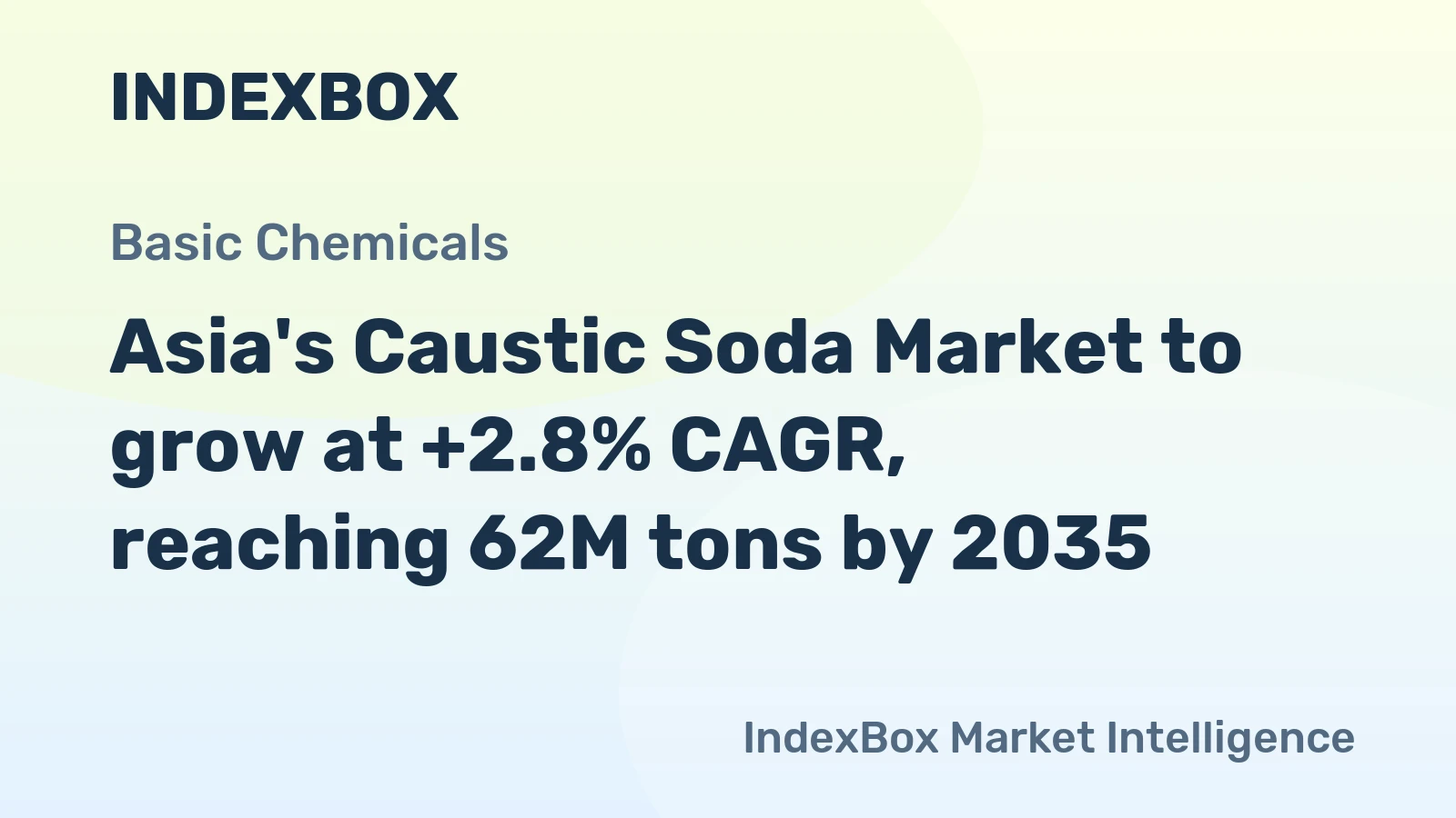Asia's Caustic Soda Market to grow at +2.8% CAGR, reaching 62M tons by 2035