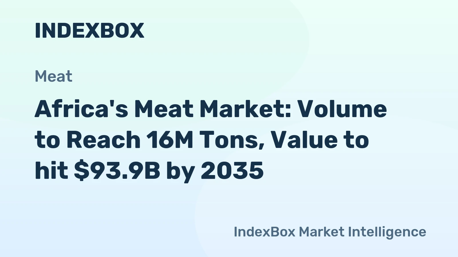 Africa's Meat Market: Volume to Reach 16M Tons, Value to hit $93.9B by 2035