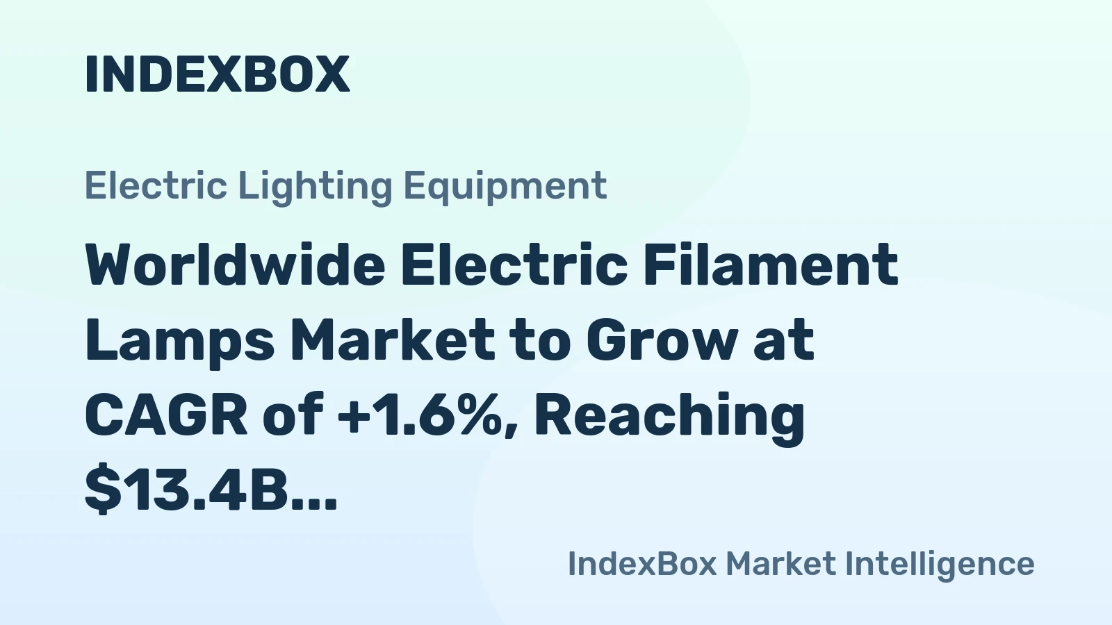 Worldwide Electric Filament Lamps Market to Grow at CAGR of +1.6%, Reaching $13.4B by 2035