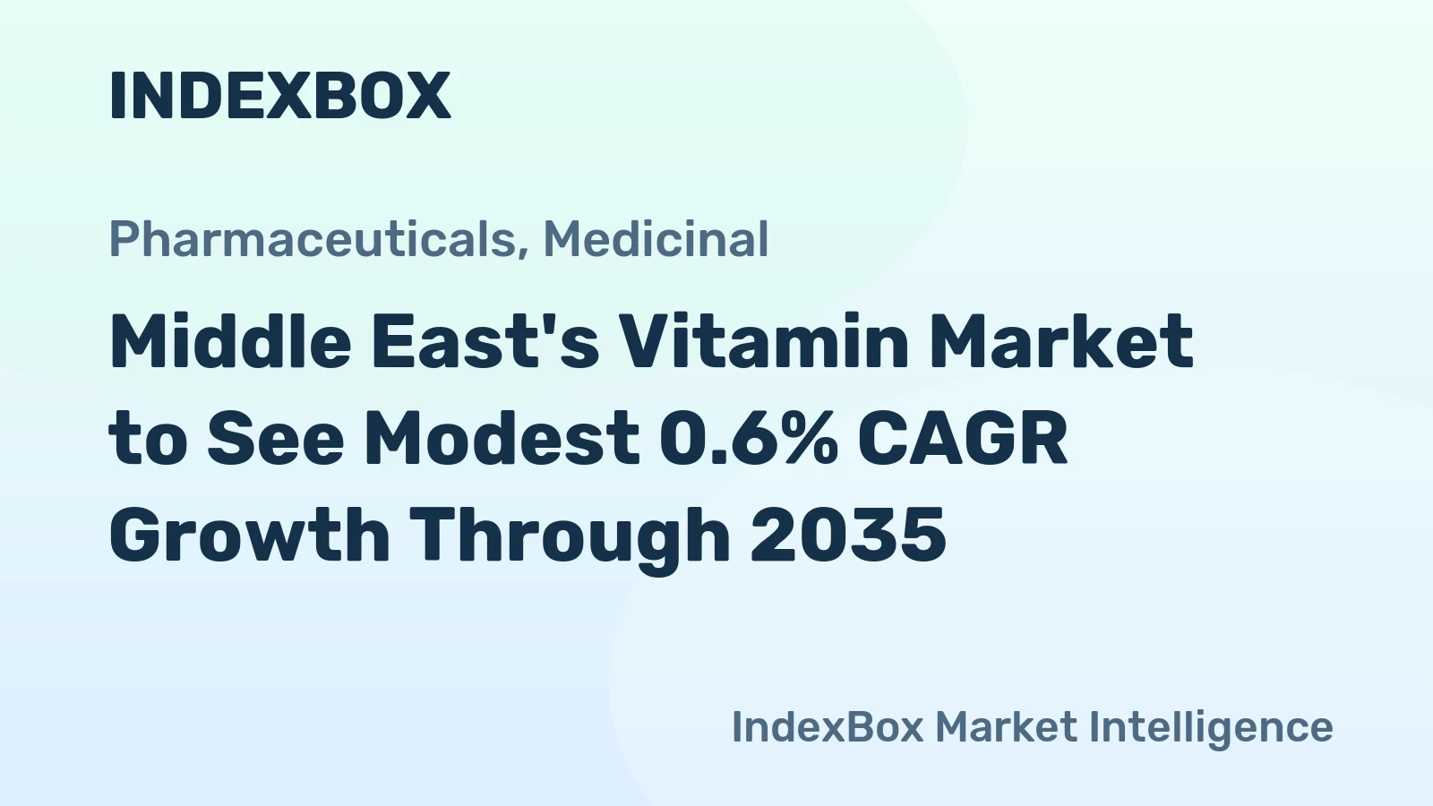 Middle East's Vitamin Market to See Modest 0.6% CAGR Growth Through 2035