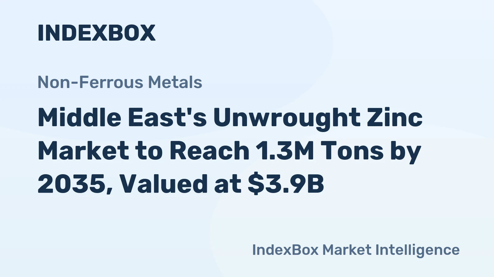 Middle East's Unwrought Zinc Market to Reach 1.3M Tons by 2035, Valued at $3.9B