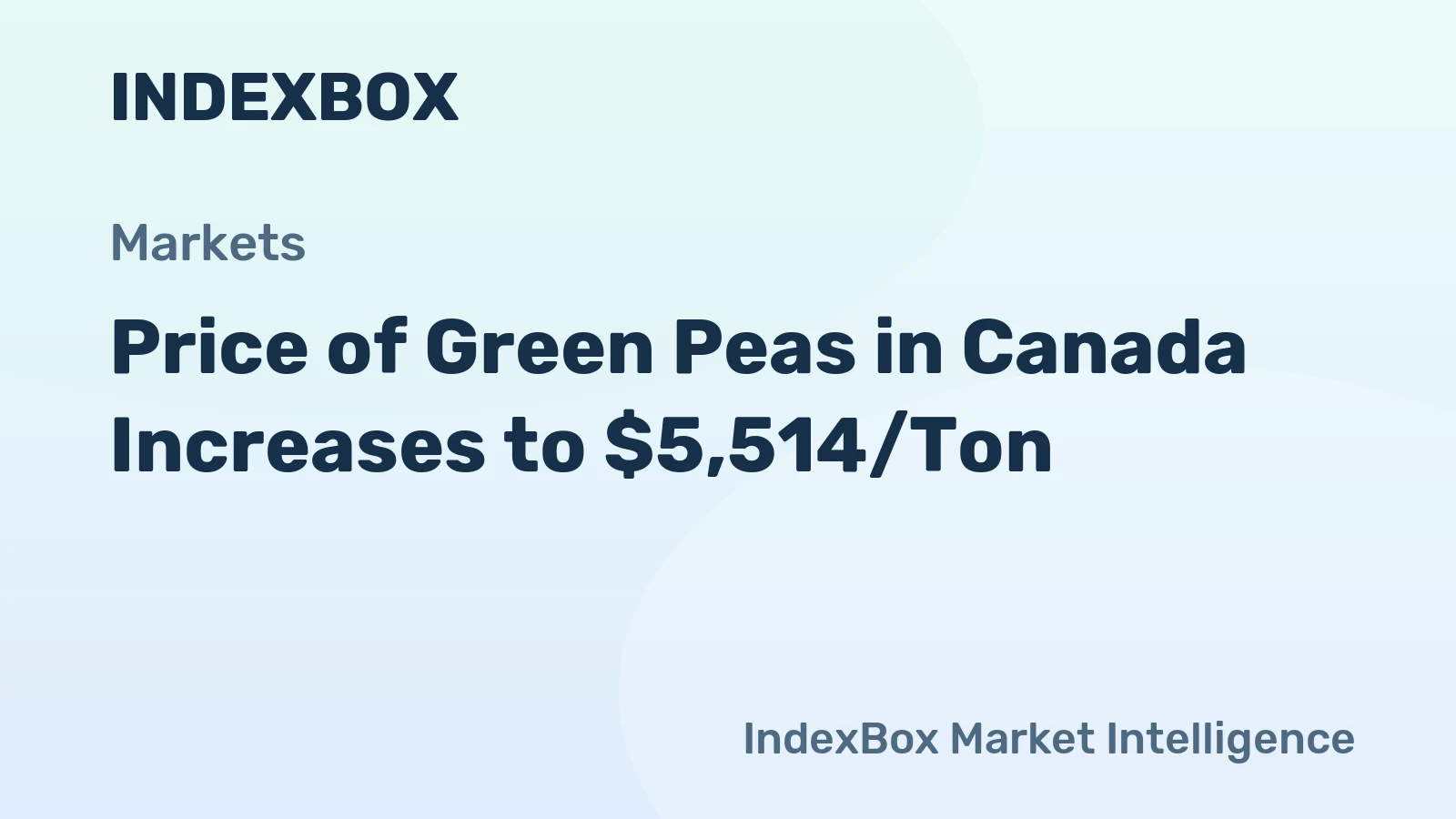 Price of Green Peas in Canada Increases to $5,514/Ton