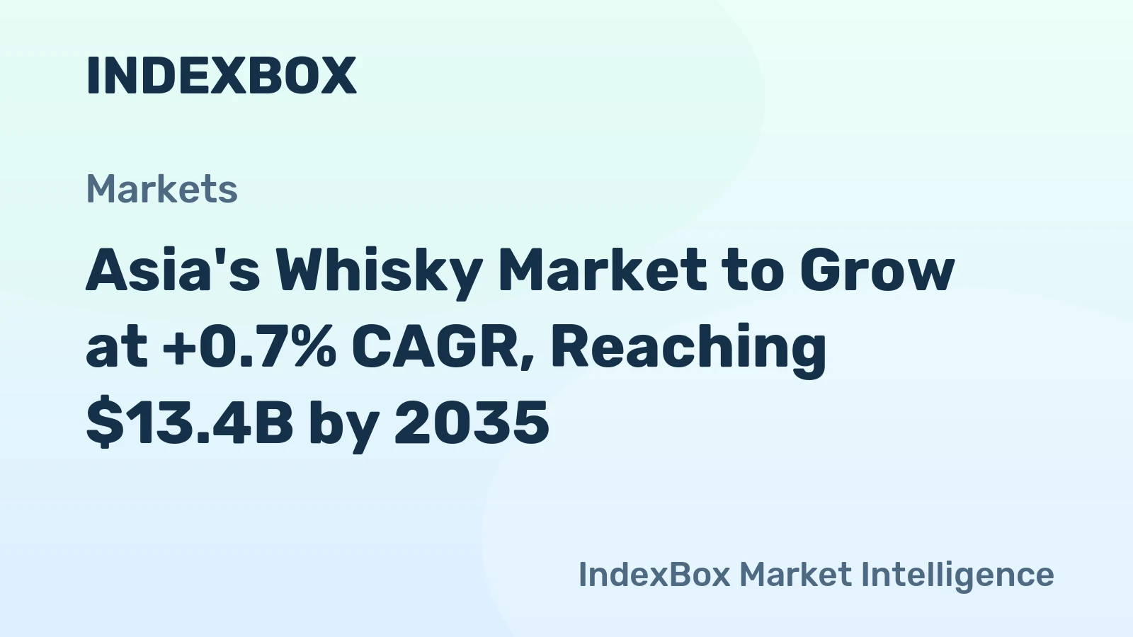 Asia's Whisky Market to Grow at +0.7% CAGR, Reaching $13.4B by 2035