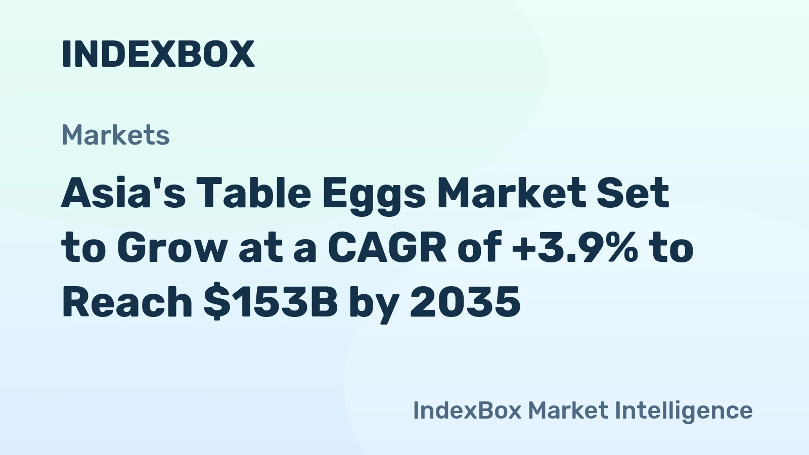Asia's Table Eggs Market Set to Grow at a CAGR of +3.9% to Reach $153B by 2035
