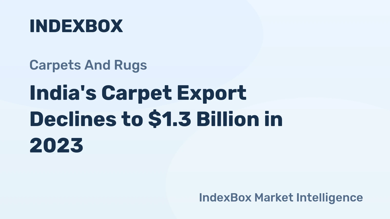 India's Carpet Export Declines to $1.3 Billion in 2023