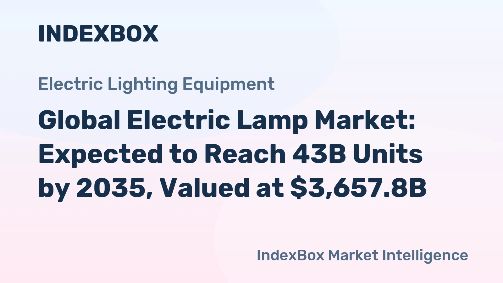 Global Electric Lamp Market: Expected to Reach 43B Units by 2035, Valued at $3,657.8B