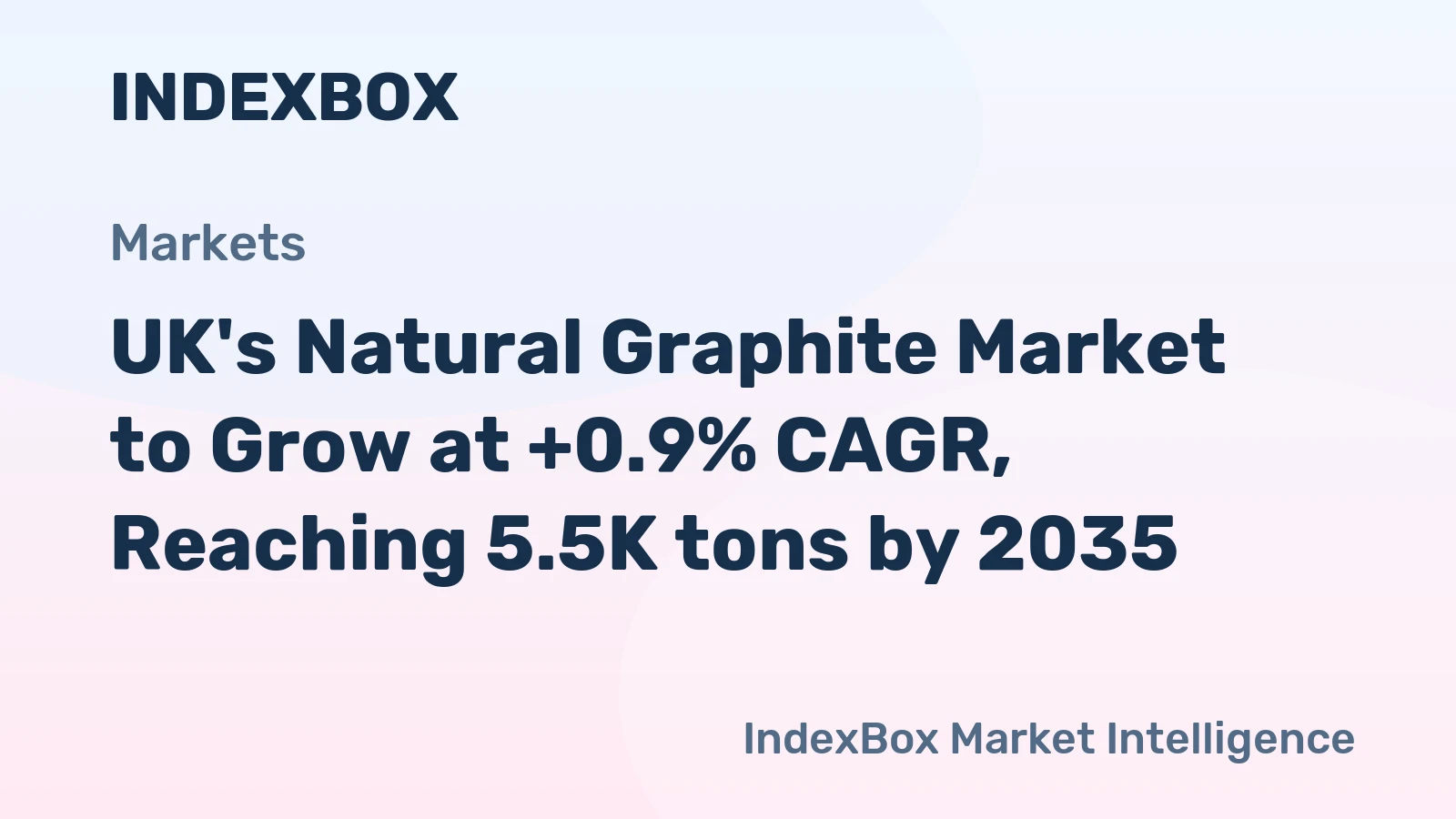 UK's Natural Graphite Market to Grow at +0.9% CAGR, Reaching 5.5K tons by 2035
