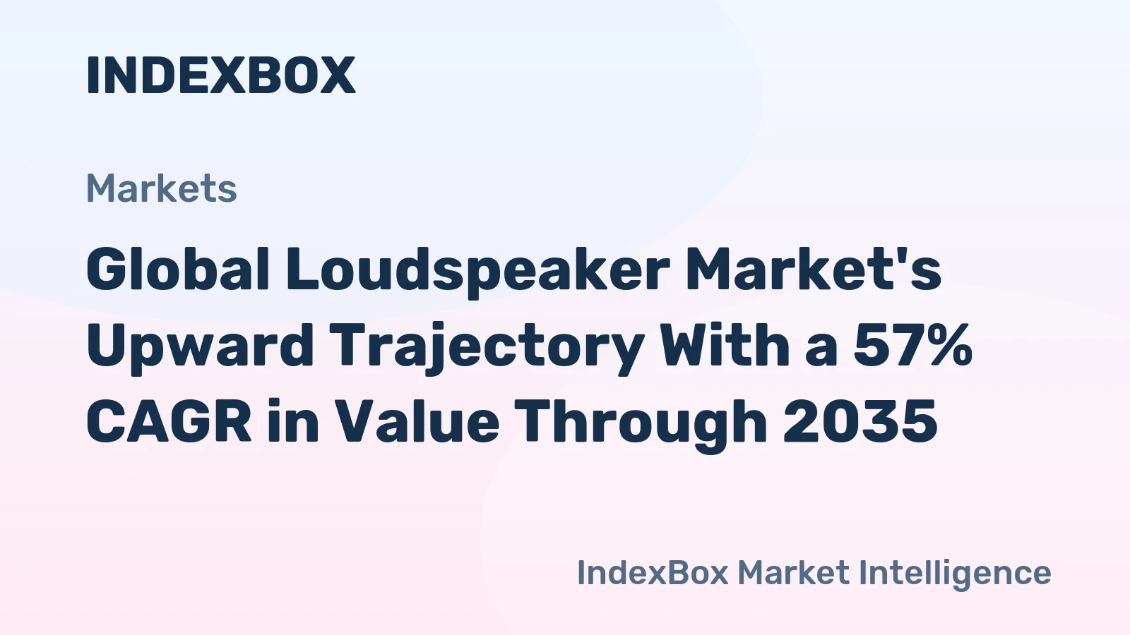 Global Loudspeaker Market's Upward Trajectory With a 57% CAGR in Value Through 2035