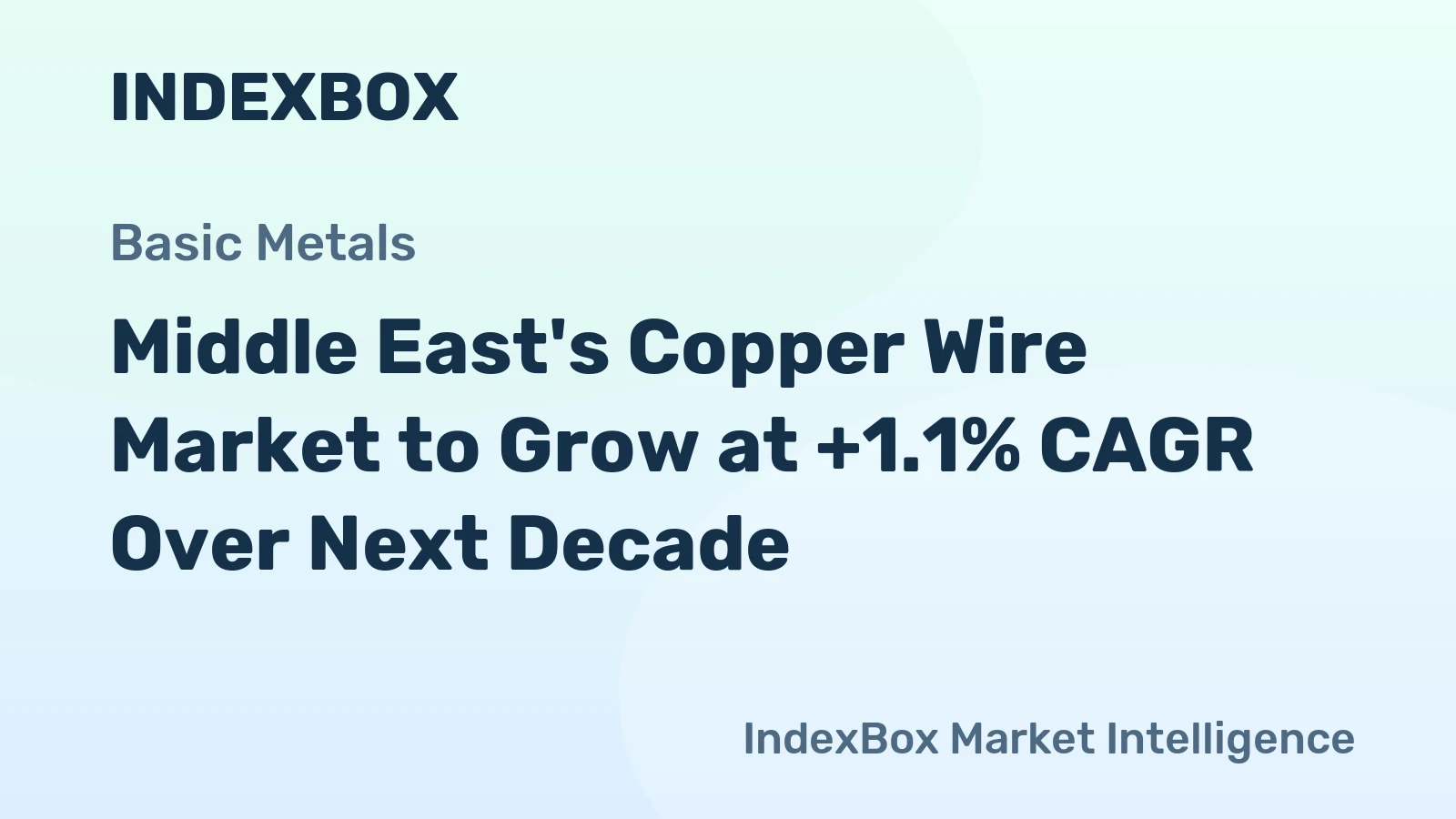 Middle East's Copper Wire Market to Grow at +1.1% CAGR Over Next Decade