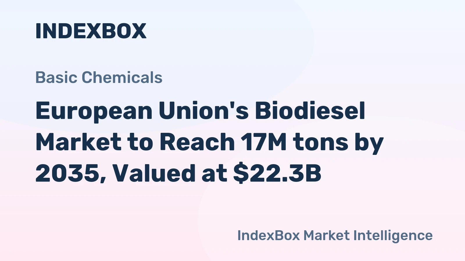European Union's Biodiesel Market to Reach 17M tons by 2035, Valued at $22.3B