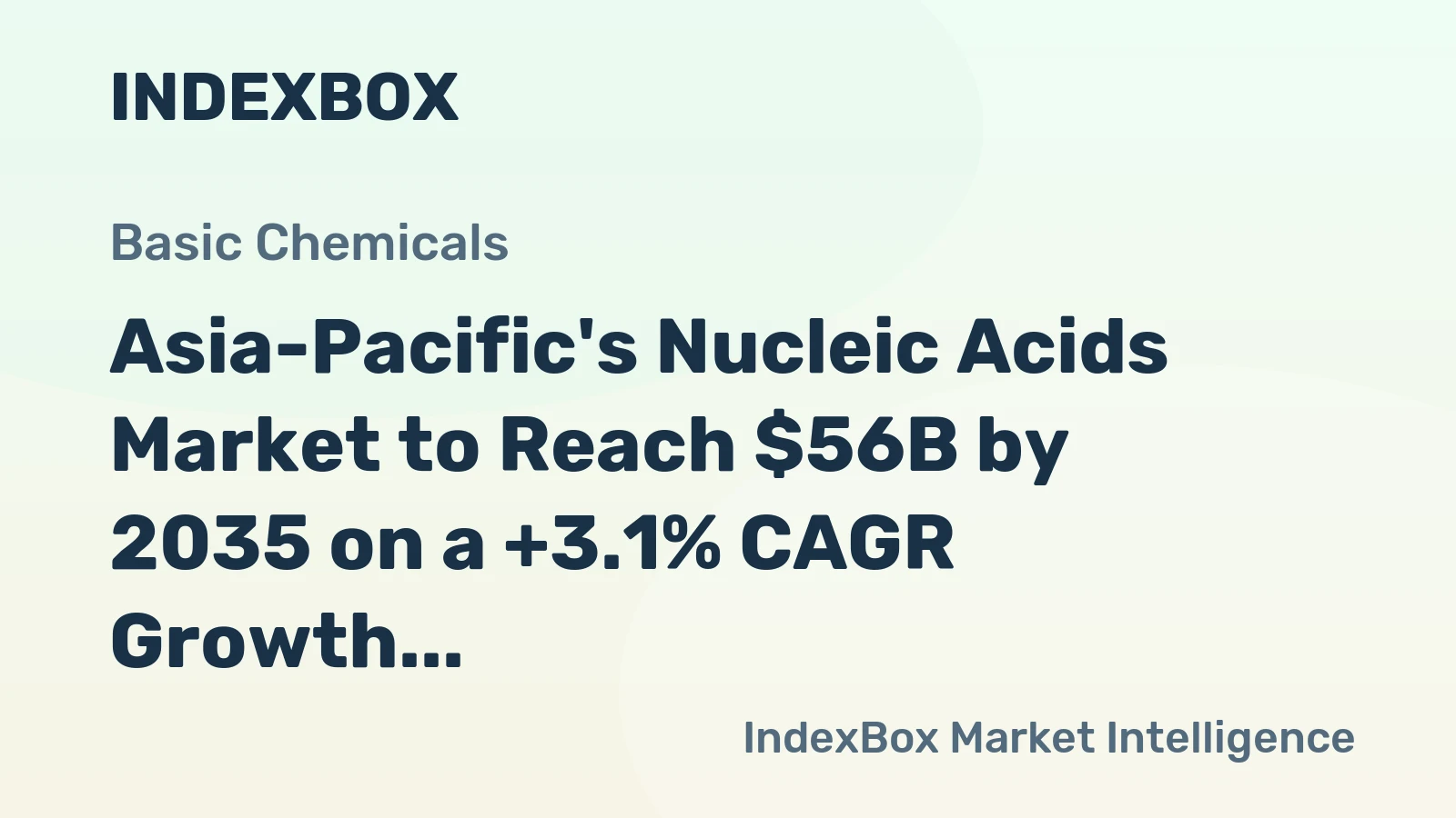Asia-Pacific's Nucleic Acids Market to Reach $56B by 2035 on a +3.1% CAGR Growth Trajectory
