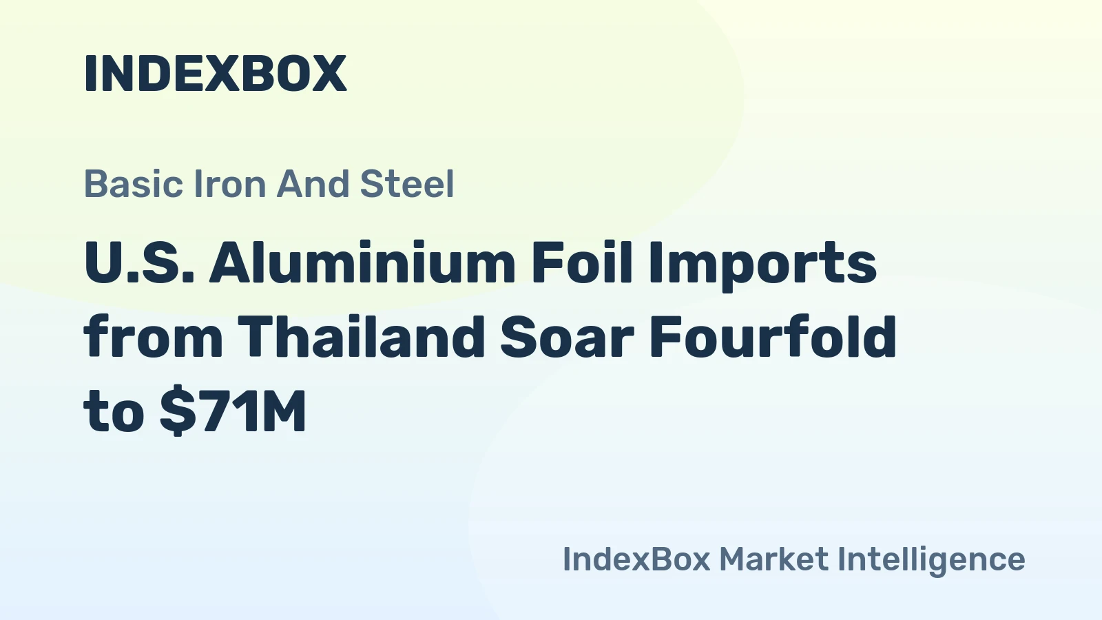 U.S. Aluminium Foil Imports from Thailand Soar Fourfold to $71M