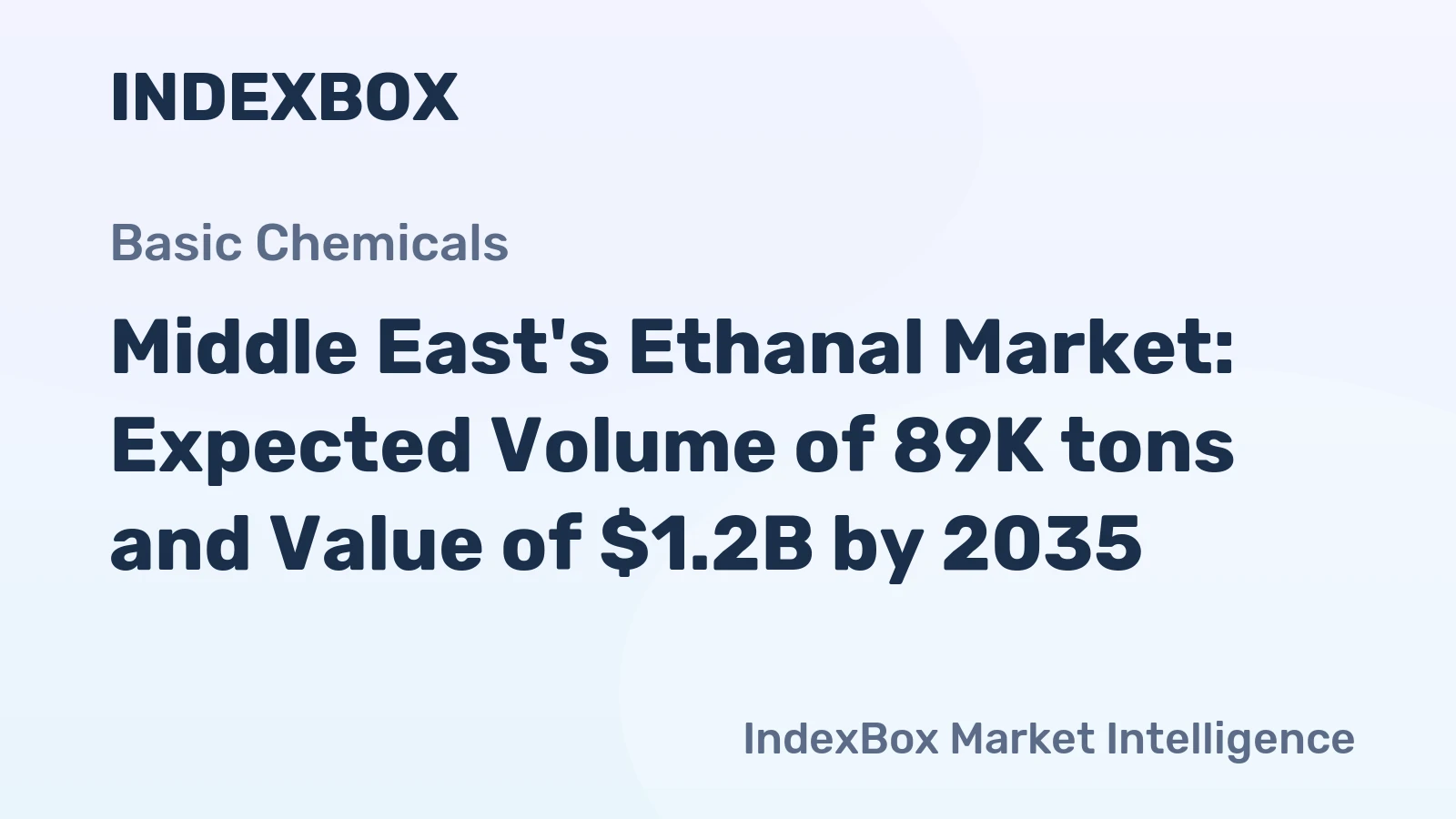 Middle East's Ethanal Market: Expected Volume of 89K tons and Value of $1.2B by 2035