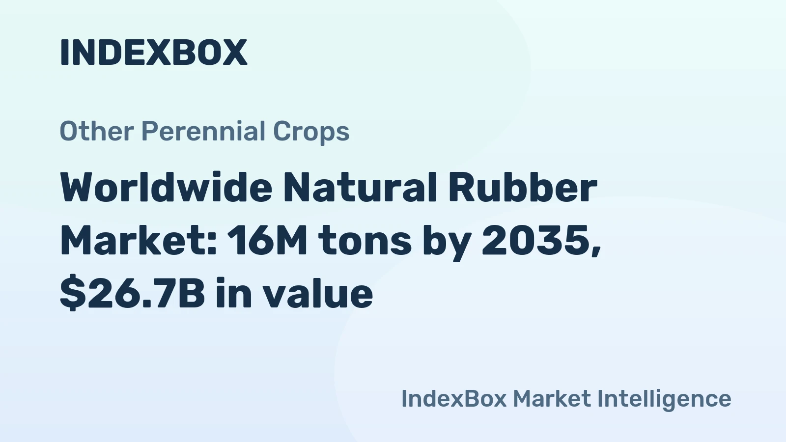 Worldwide Natural Rubber Market: 16M tons by 2035, $26.7B in value
