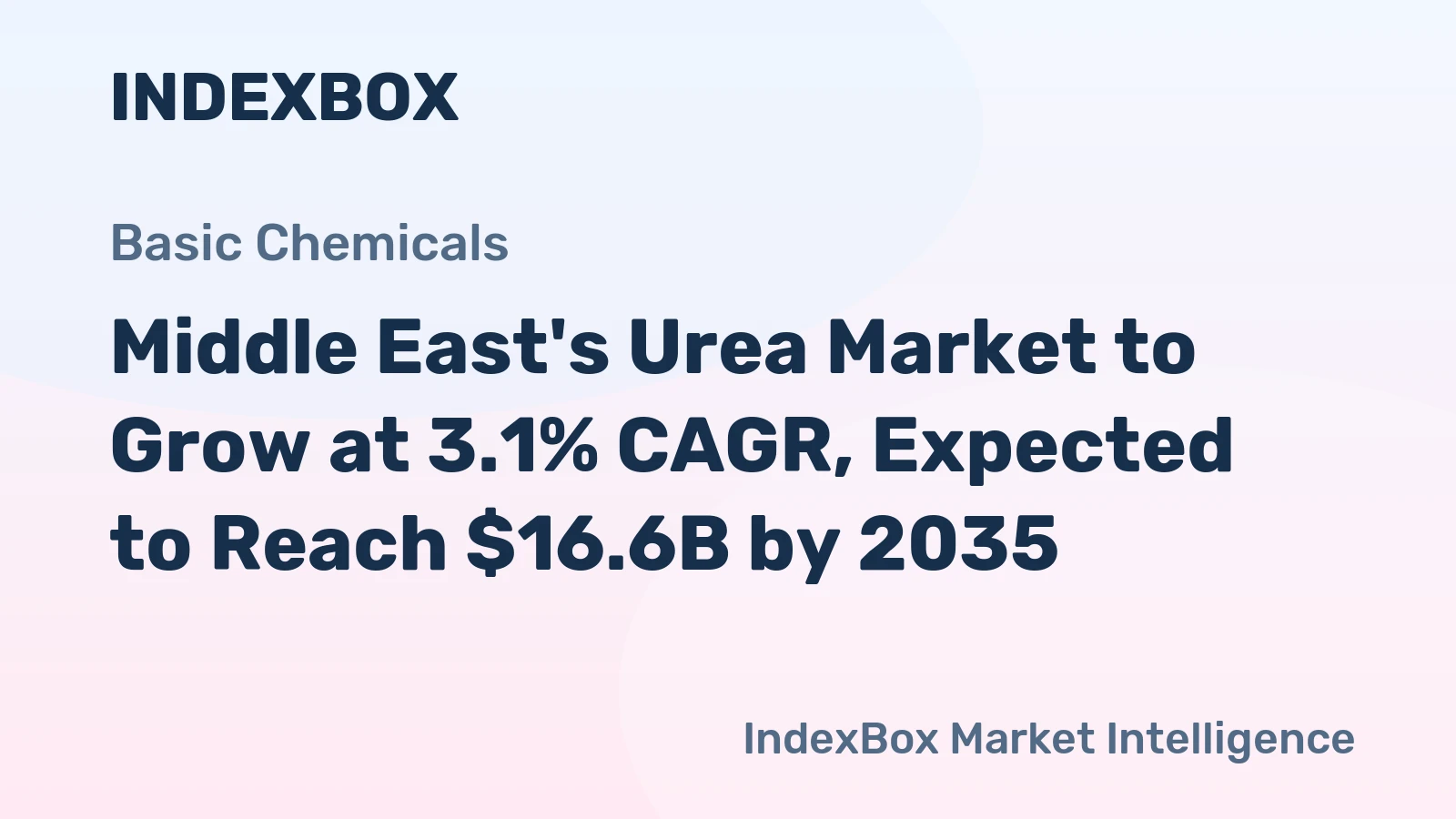 Middle East's Urea Market to Grow at 3.1% CAGR, Expected to Reach $16.6B by 2035