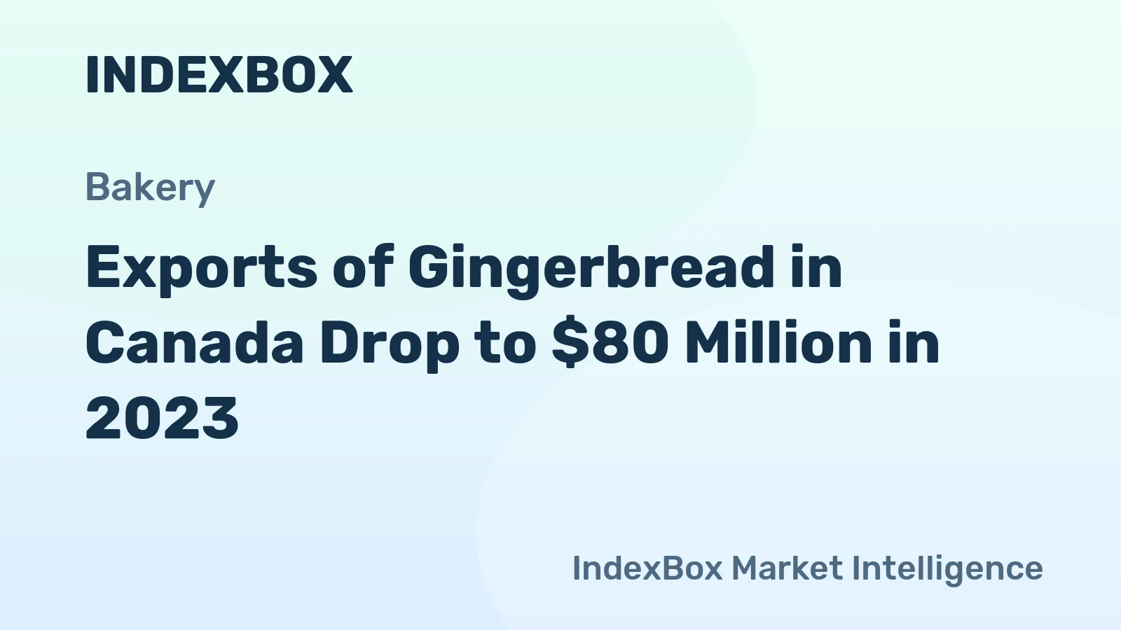 Exports of Gingerbread in Canada Drop to $80 Million in 2023