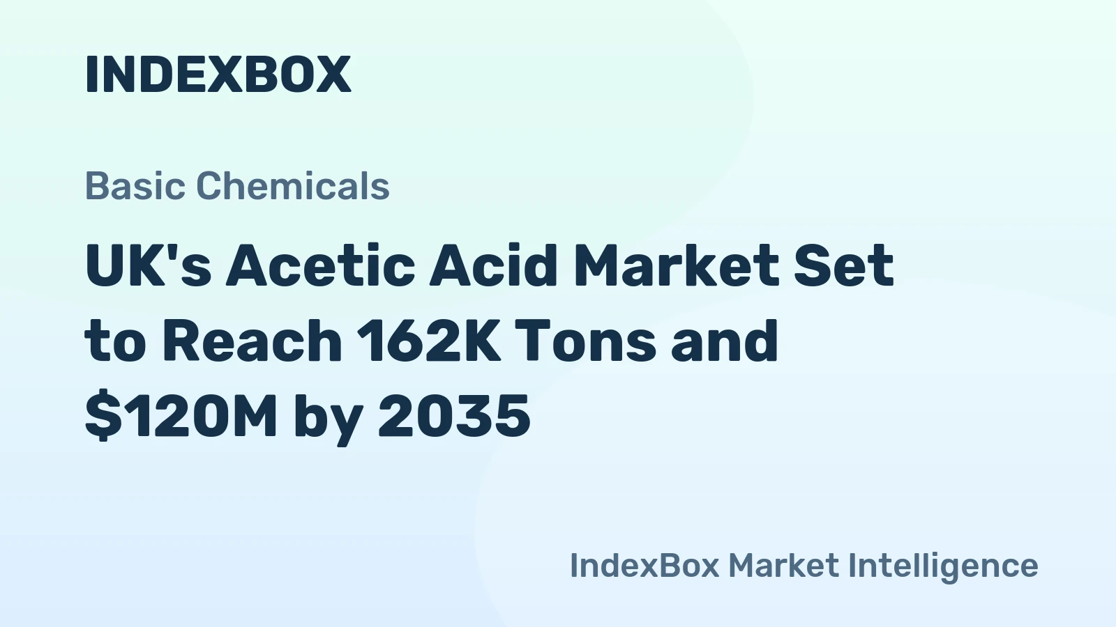 UK's Acetic Acid Market Set to Reach 162K Tons and $120M by 2035