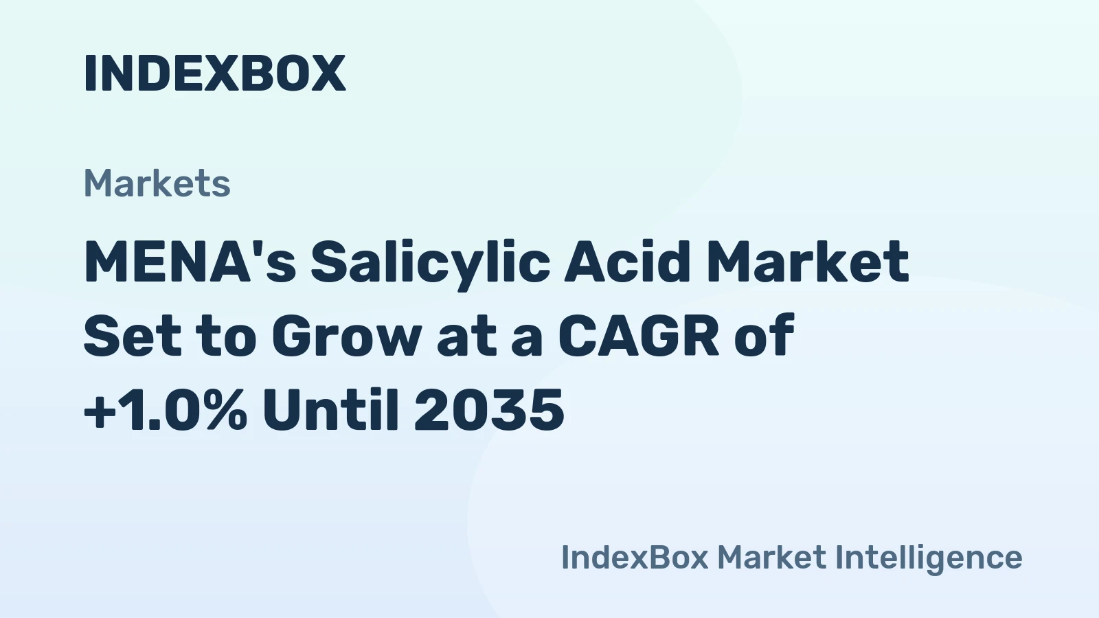 MENA's Salicylic Acid Market Set to Grow at a CAGR of +1.0% Until 2035