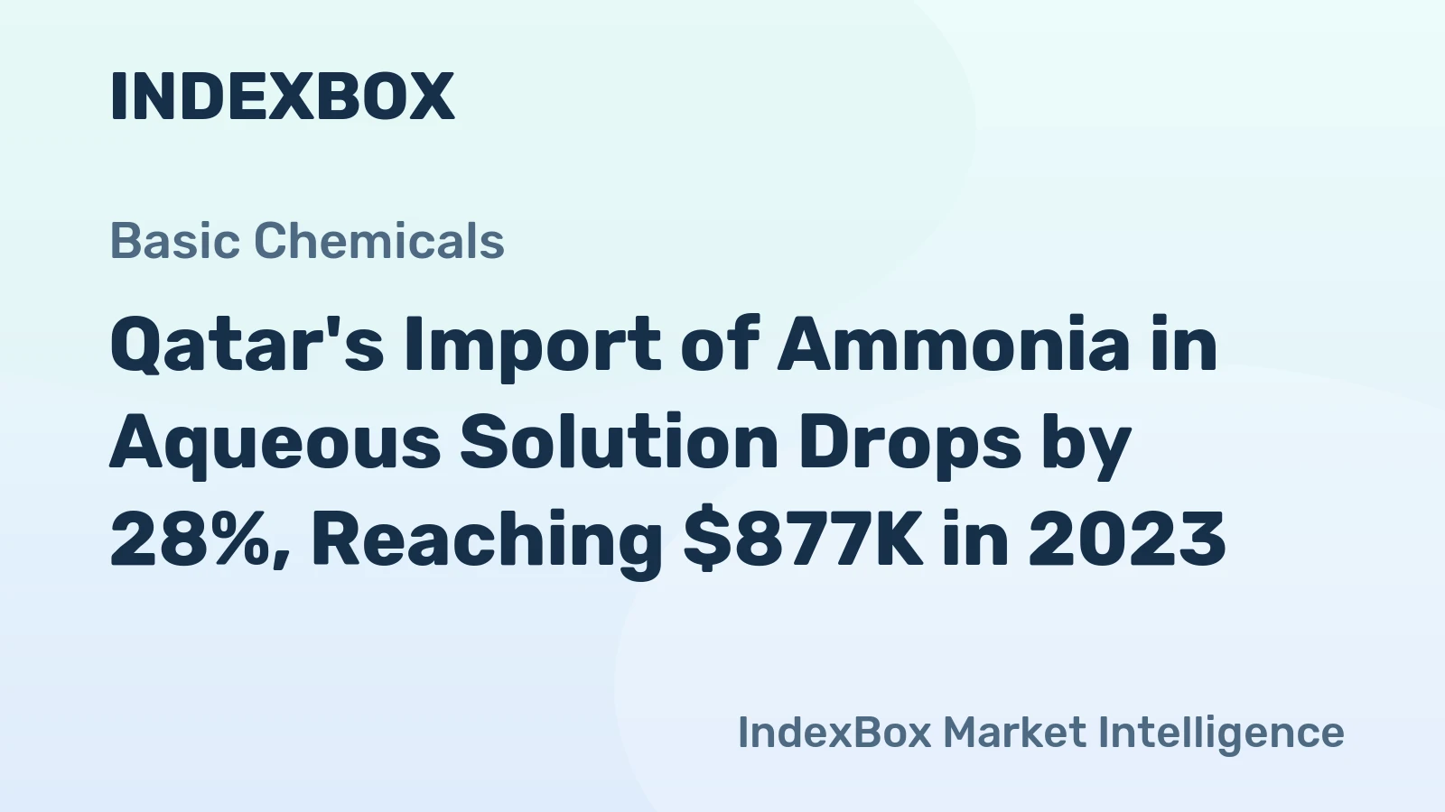 Qatar's Import of Ammonia in Aqueous Solution Drops by 28%, Reaching $877K in 2023