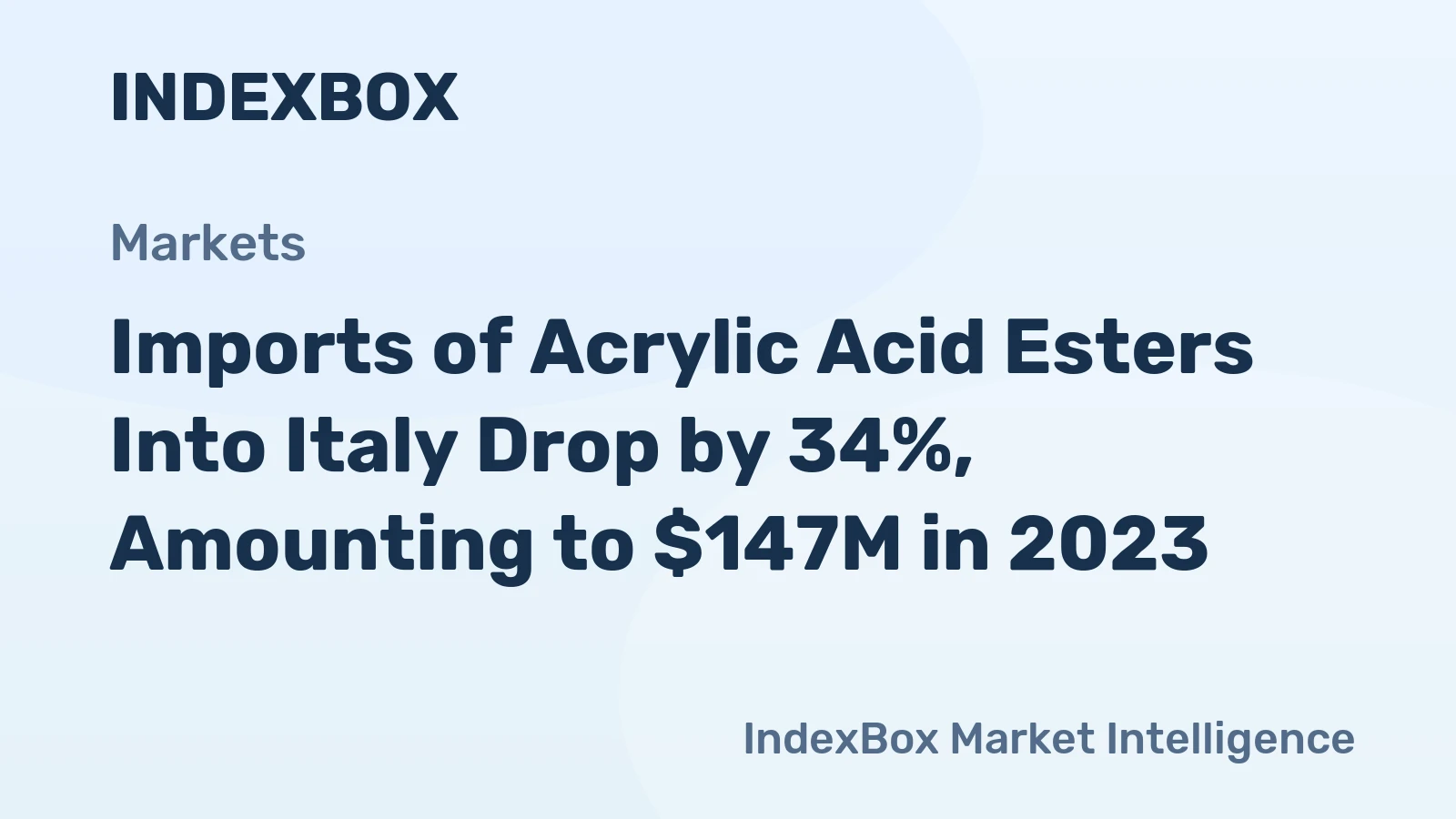 Imports of Acrylic Acid Esters Into Italy Drop by 34%, Amounting to $147M in 2023