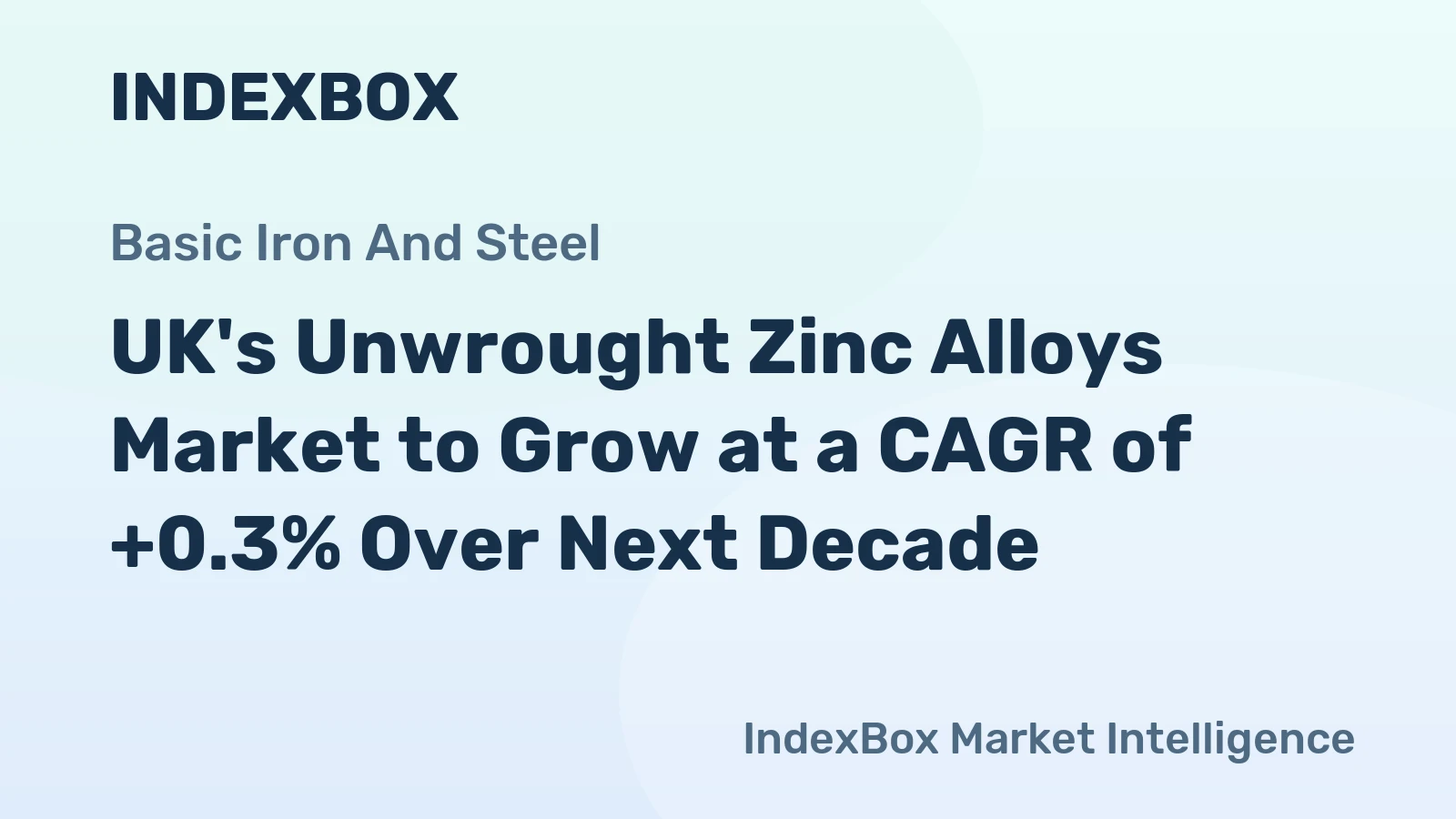 UK's Unwrought Zinc Alloys Market to Grow at a CAGR of +0.3% Over Next Decade