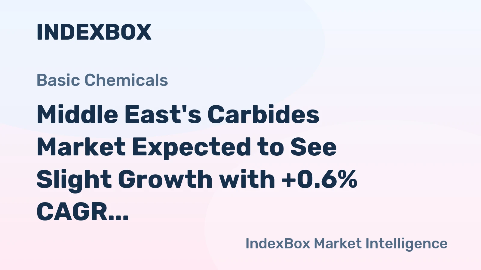 Middle East's Carbides Market Expected to See Slight Growth with +0.6% CAGR by 2035