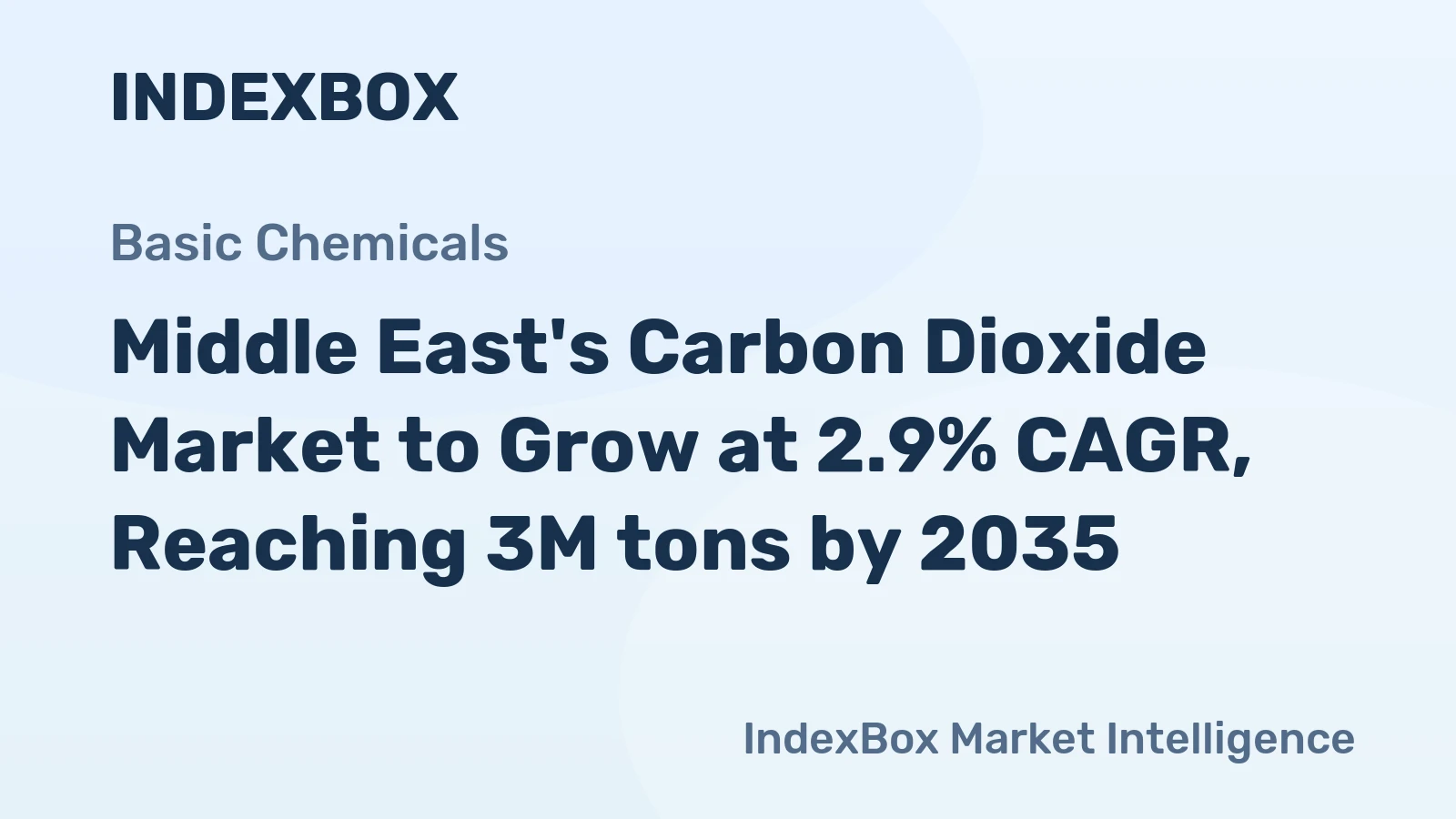 Middle East's Carbon Dioxide Market to Grow at 2.9% CAGR, Reaching 3M tons by 2035