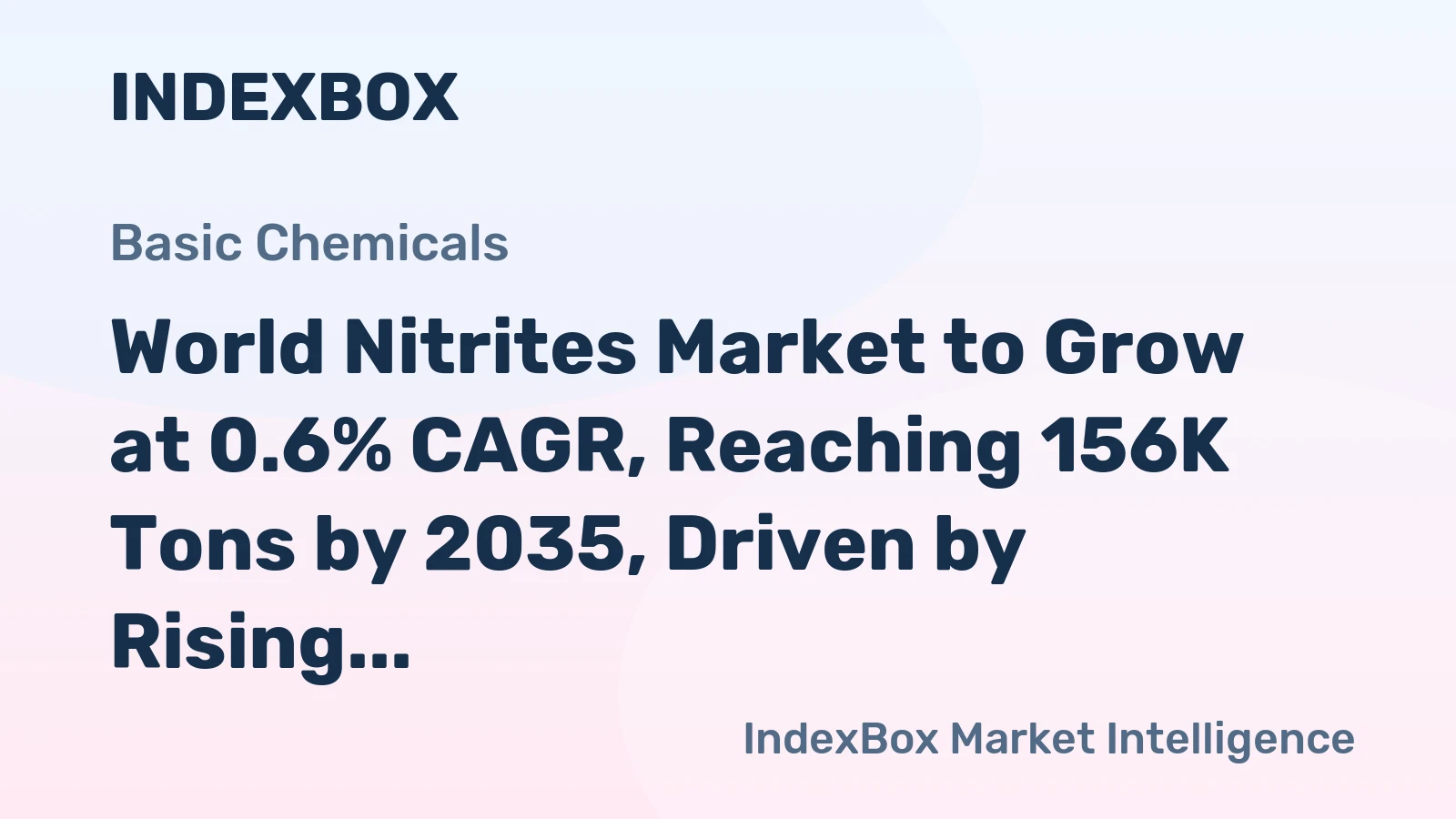 World Nitrites Market to Grow at 0.6% CAGR, Reaching 156K Tons by 2035, Driven by Rising Global Demand