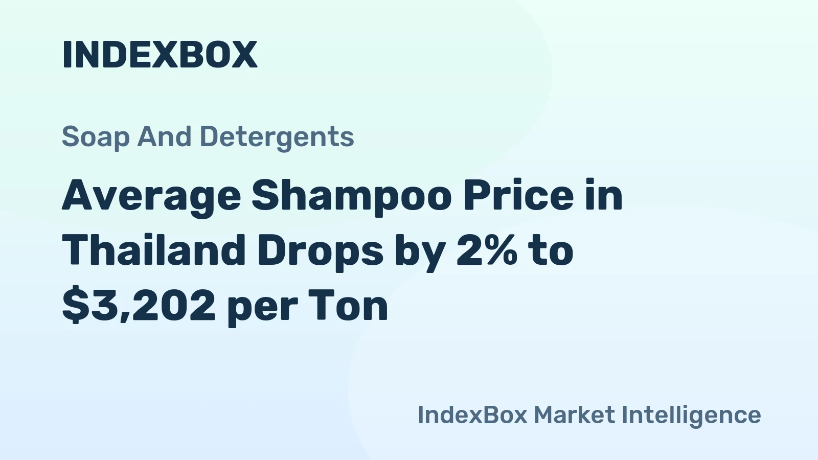 Average Shampoo Price in Thailand Drops by 2% to $3,202 per Ton