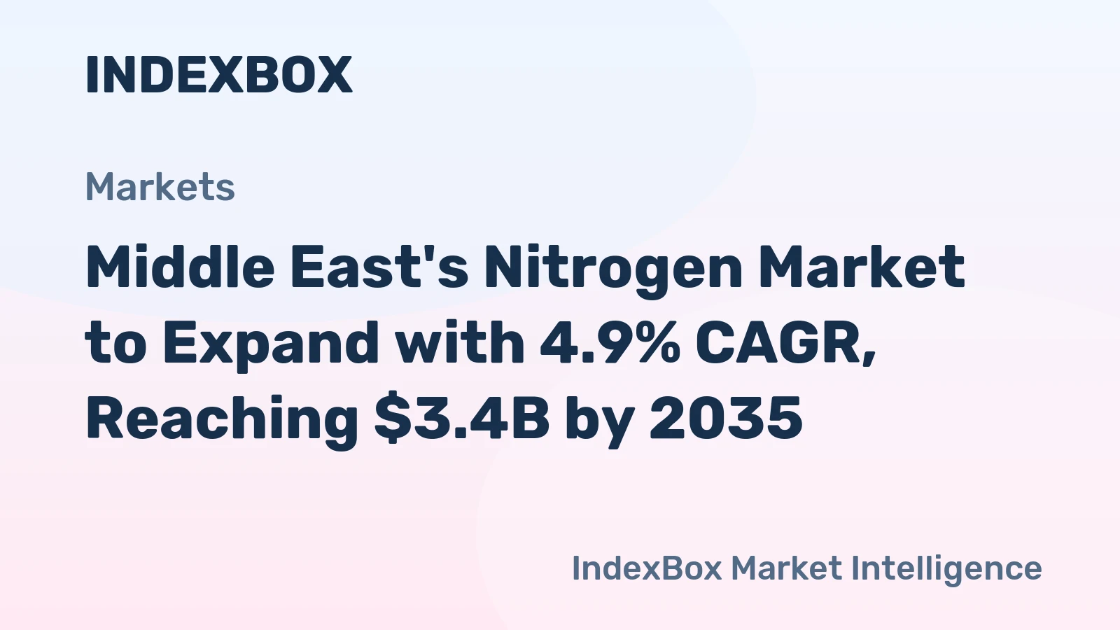 Middle East's Nitrogen Market to Expand with 4.9% CAGR, Reaching $3.4B by 2035